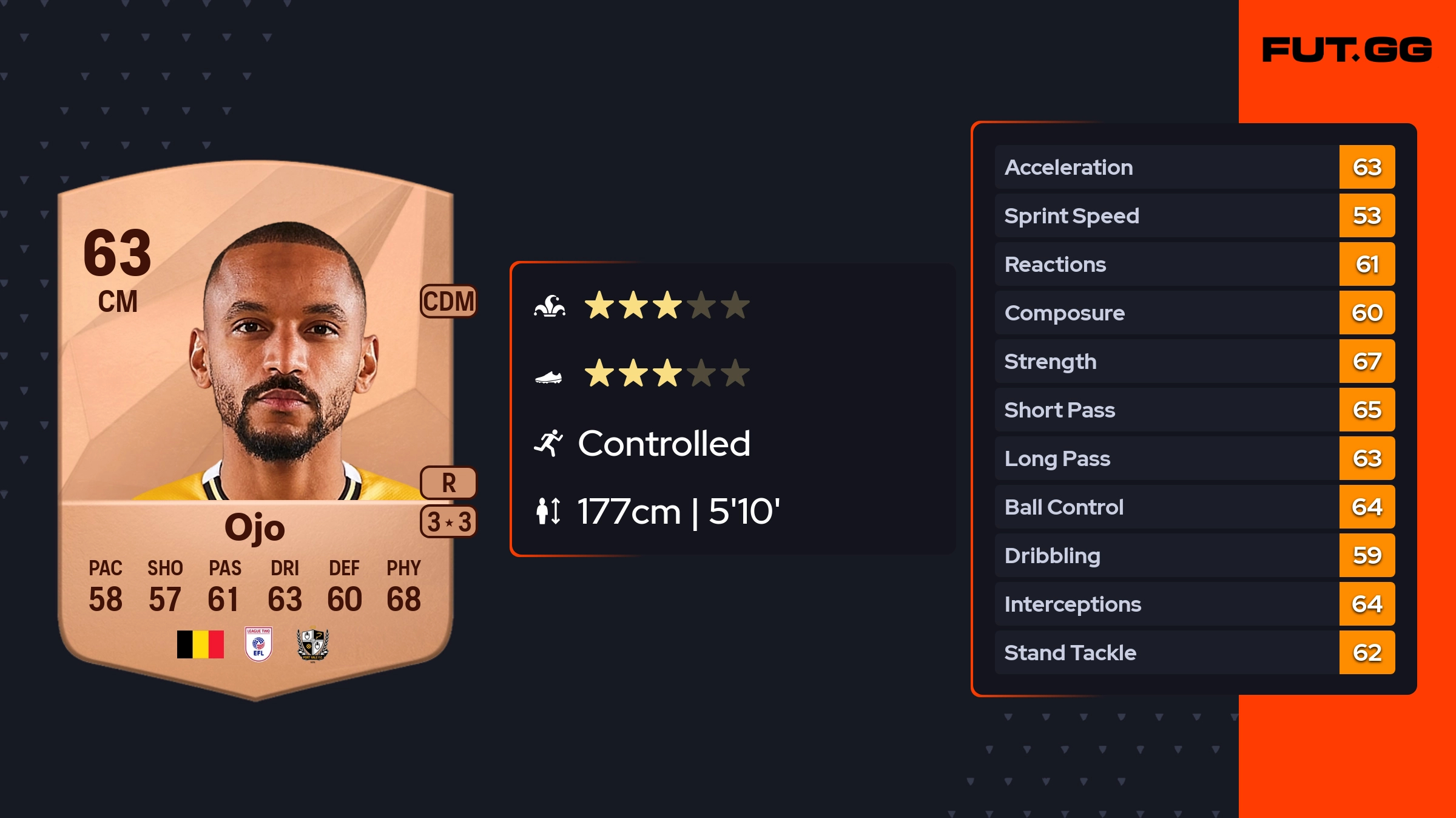 Funso Ojo EA FC 25 Ratings, Prices, and Cards - FUT.GG