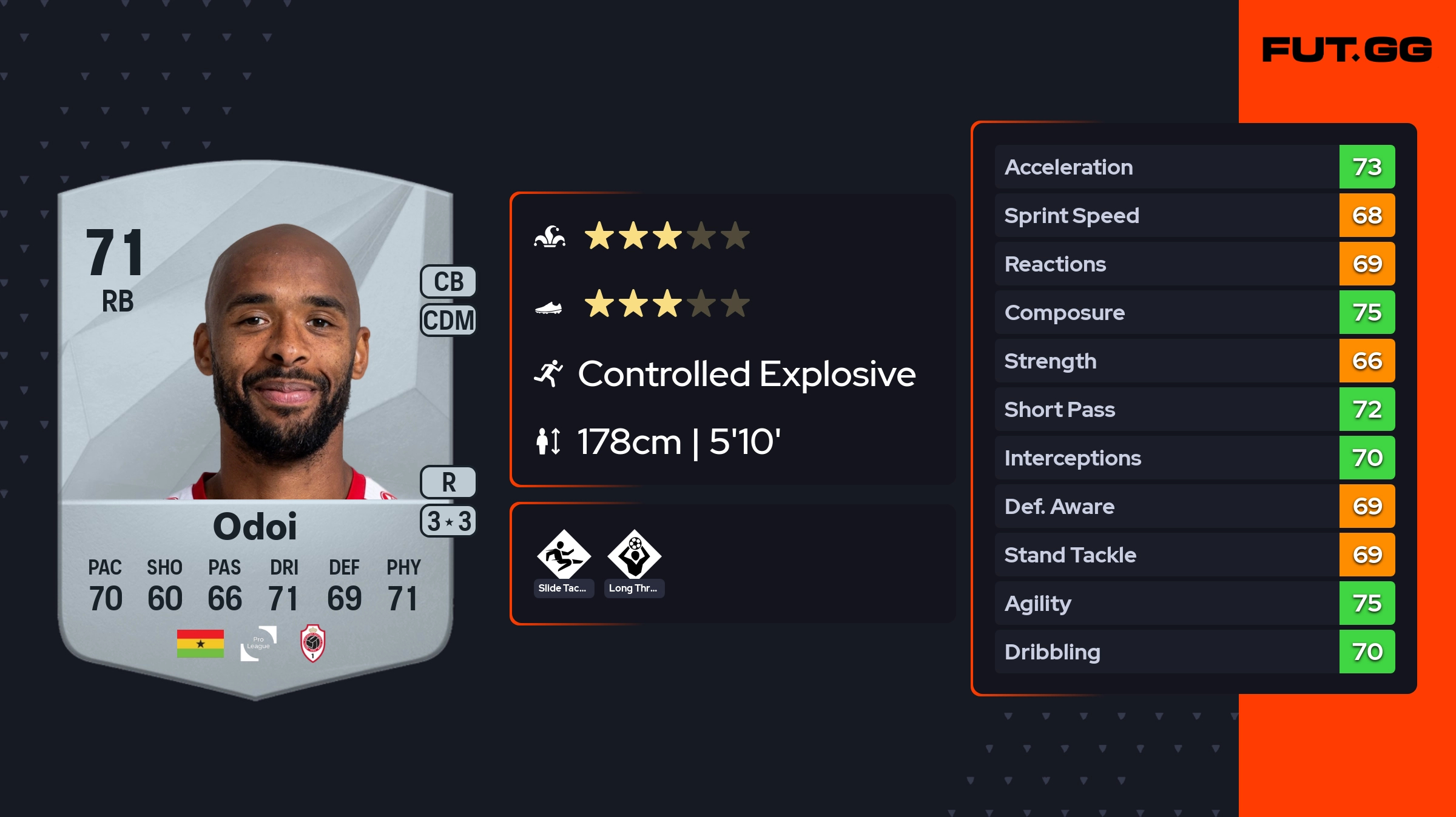 Denis Odoi EA FC 26 Ratings, Prices, and Cards - FUT.GG