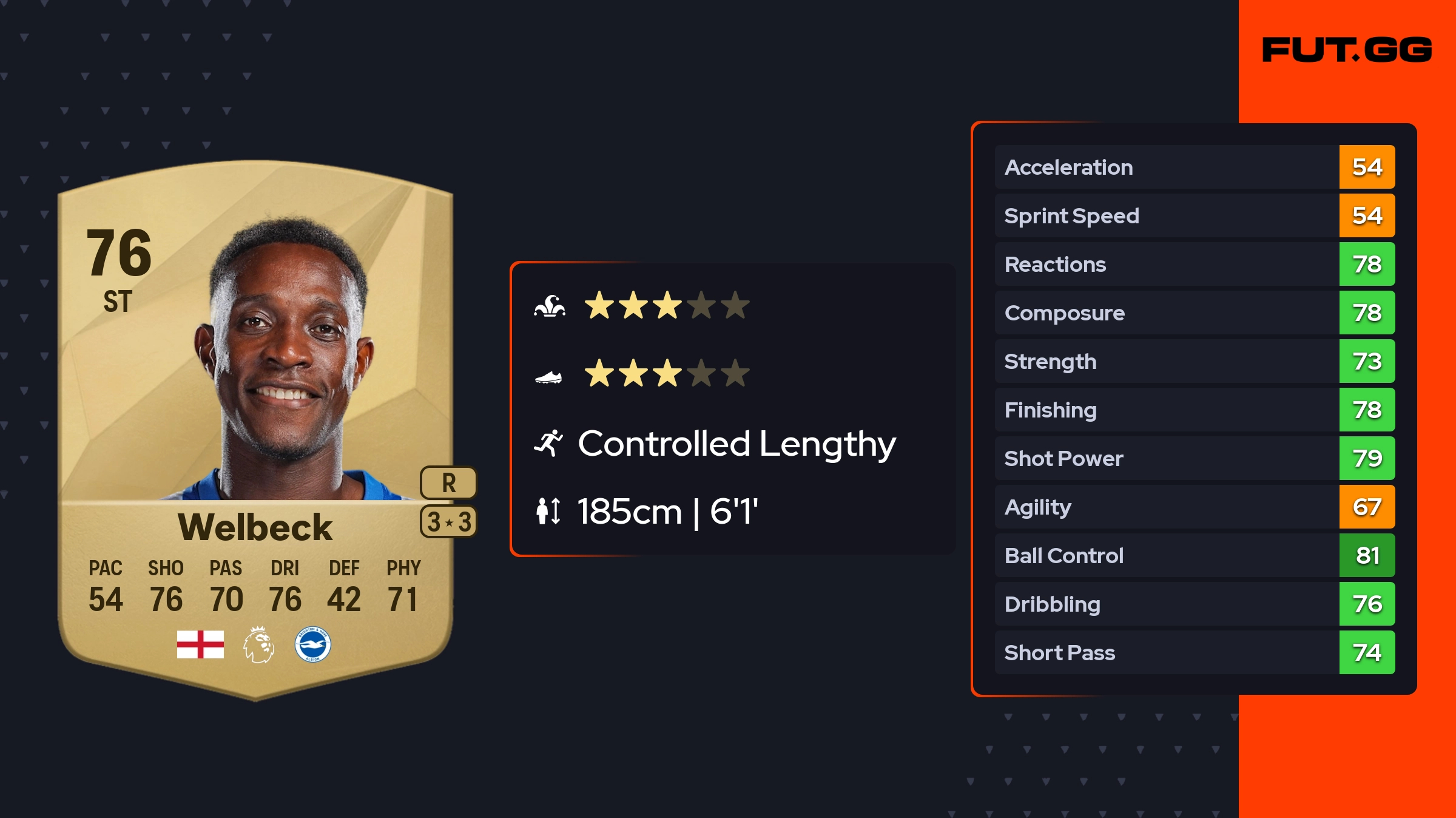 Danny Welbeck EA FC 26 Ratings, Prices, and Cards - FUT.GG