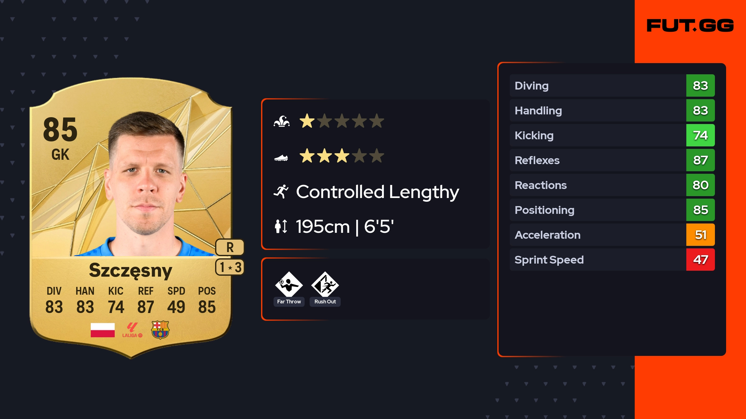 Wojciech Szczęsny EA FC 26 Ratings, Prices, and Cards - FUT.GG