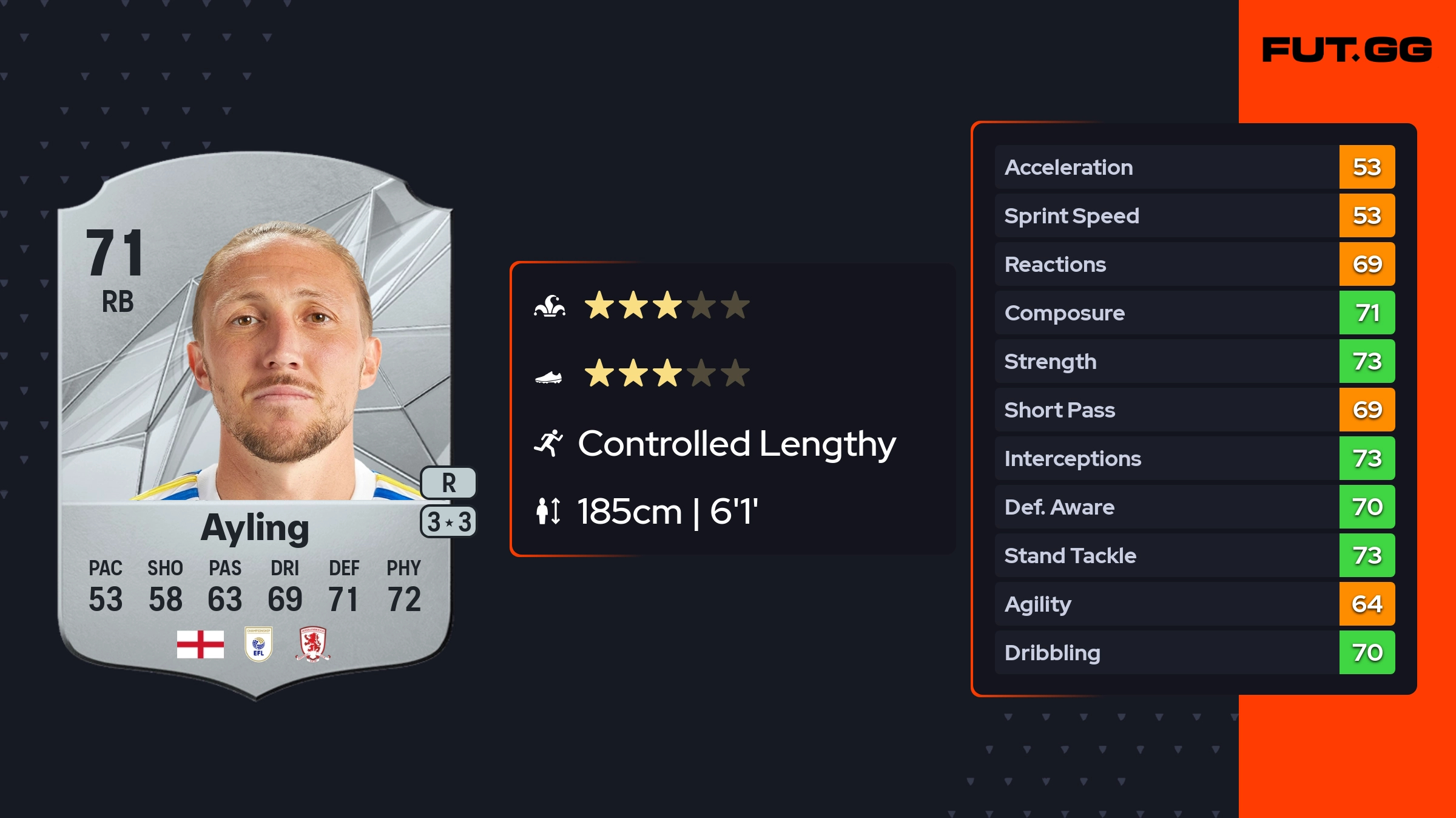 Luke Ayling EA FC 25 Ratings, Prices, and Cards - FUT.GG