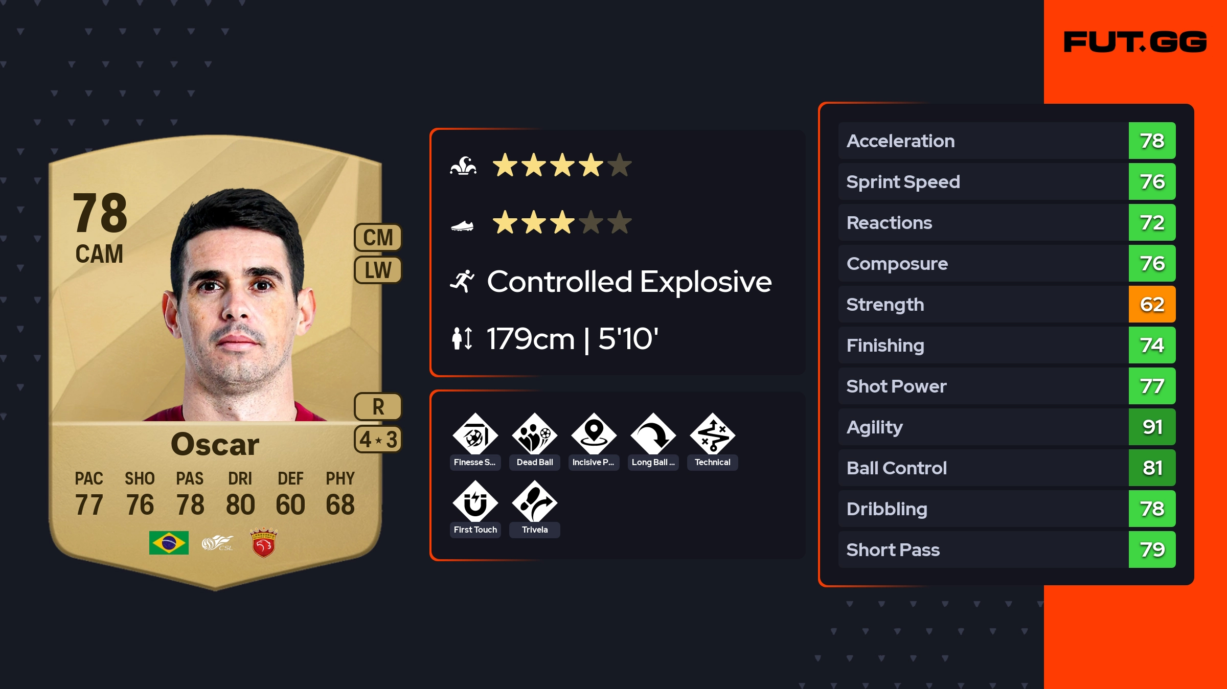 Oscar EA FC 26 Ratings, Prices, and Cards - FUT.GG