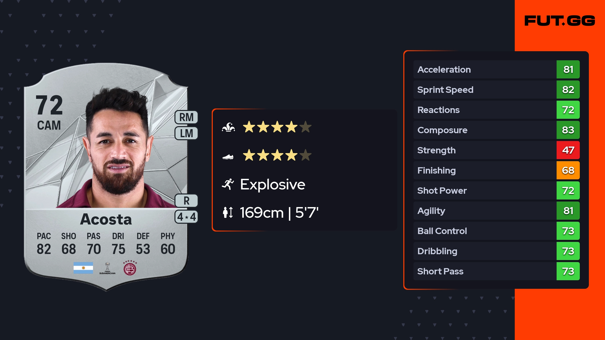 Lautaro Acosta EA FC 25 Ratings, Prices, and Cards - FUT.GG