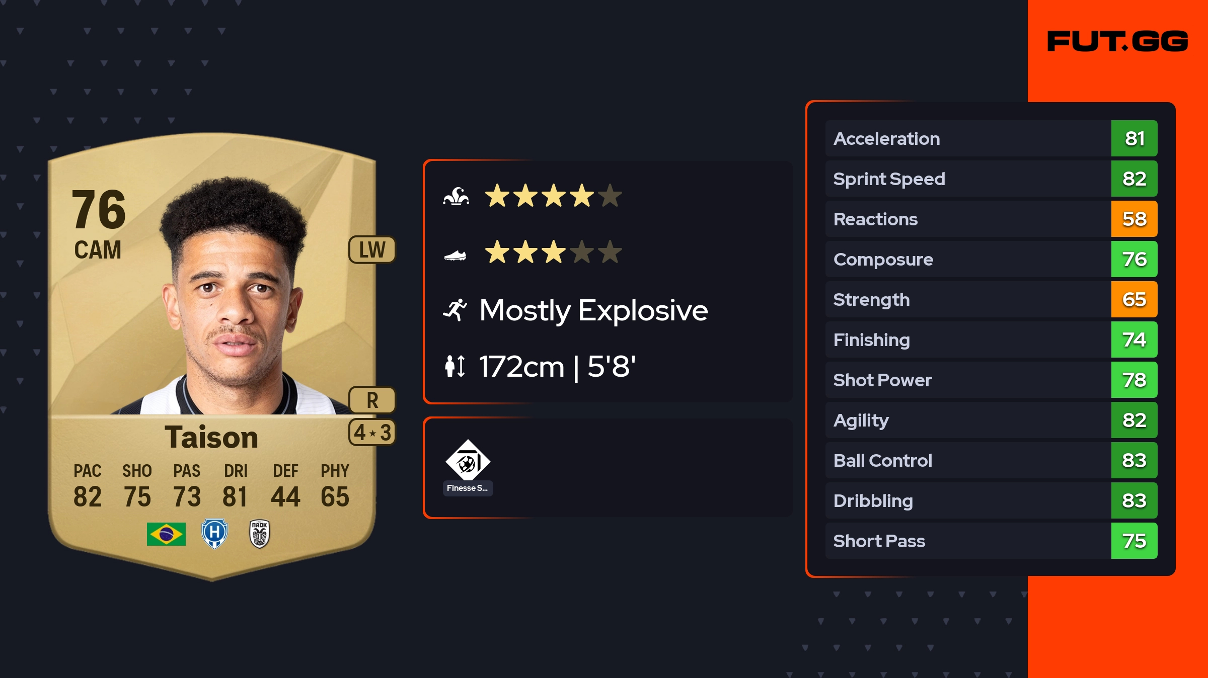 Taison EA FC 25 Ratings, Prices, and Cards - FUT.GG
