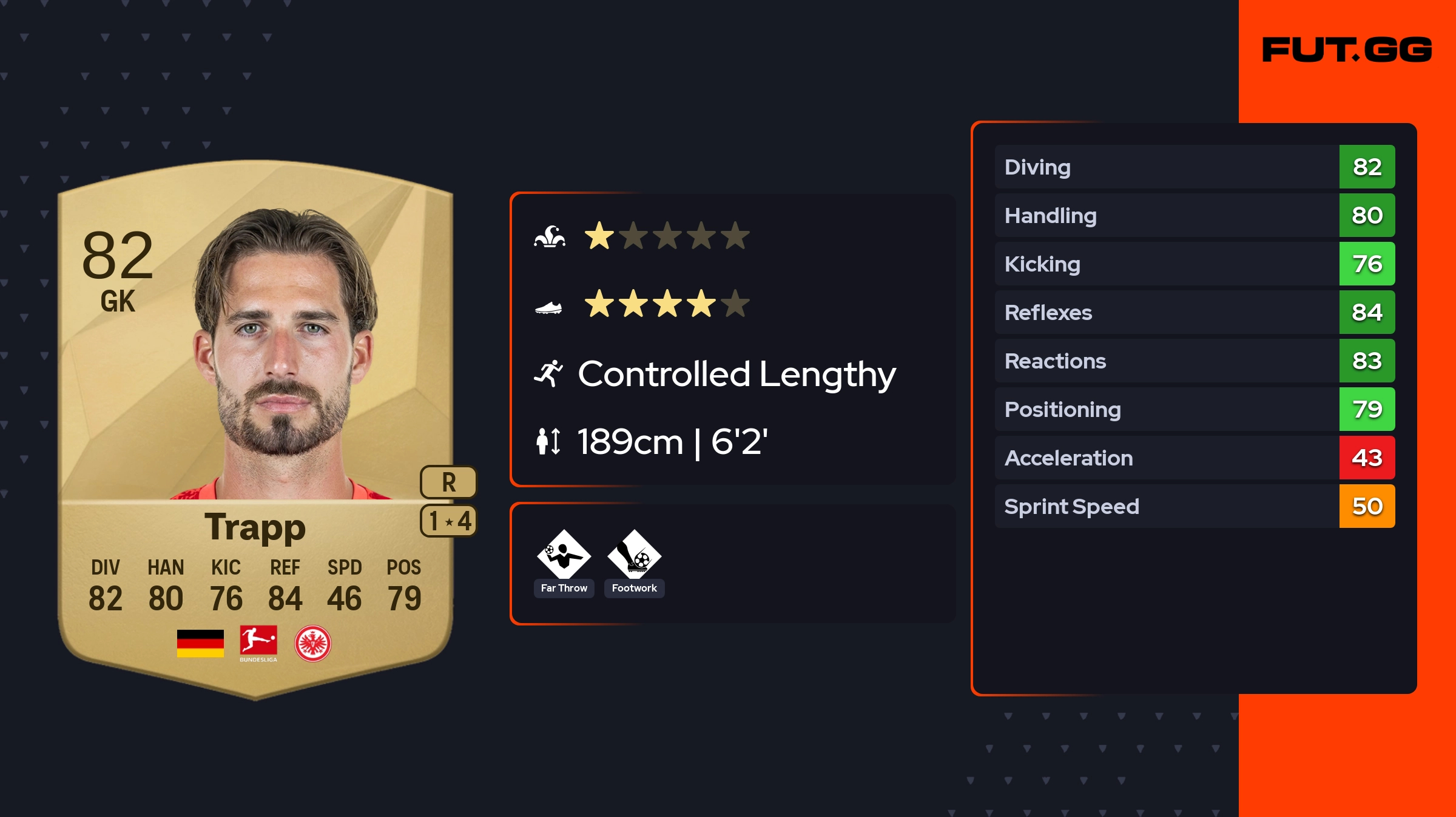 Kevin Trapp EA FC 26 Ratings, Prices, and Cards - FUT.GG