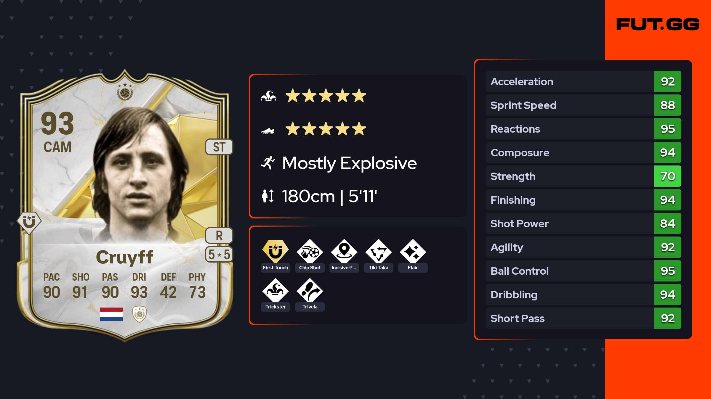Johan Cruyff EA FC 26 Ratings, Prices, and Cards - FUT.GG