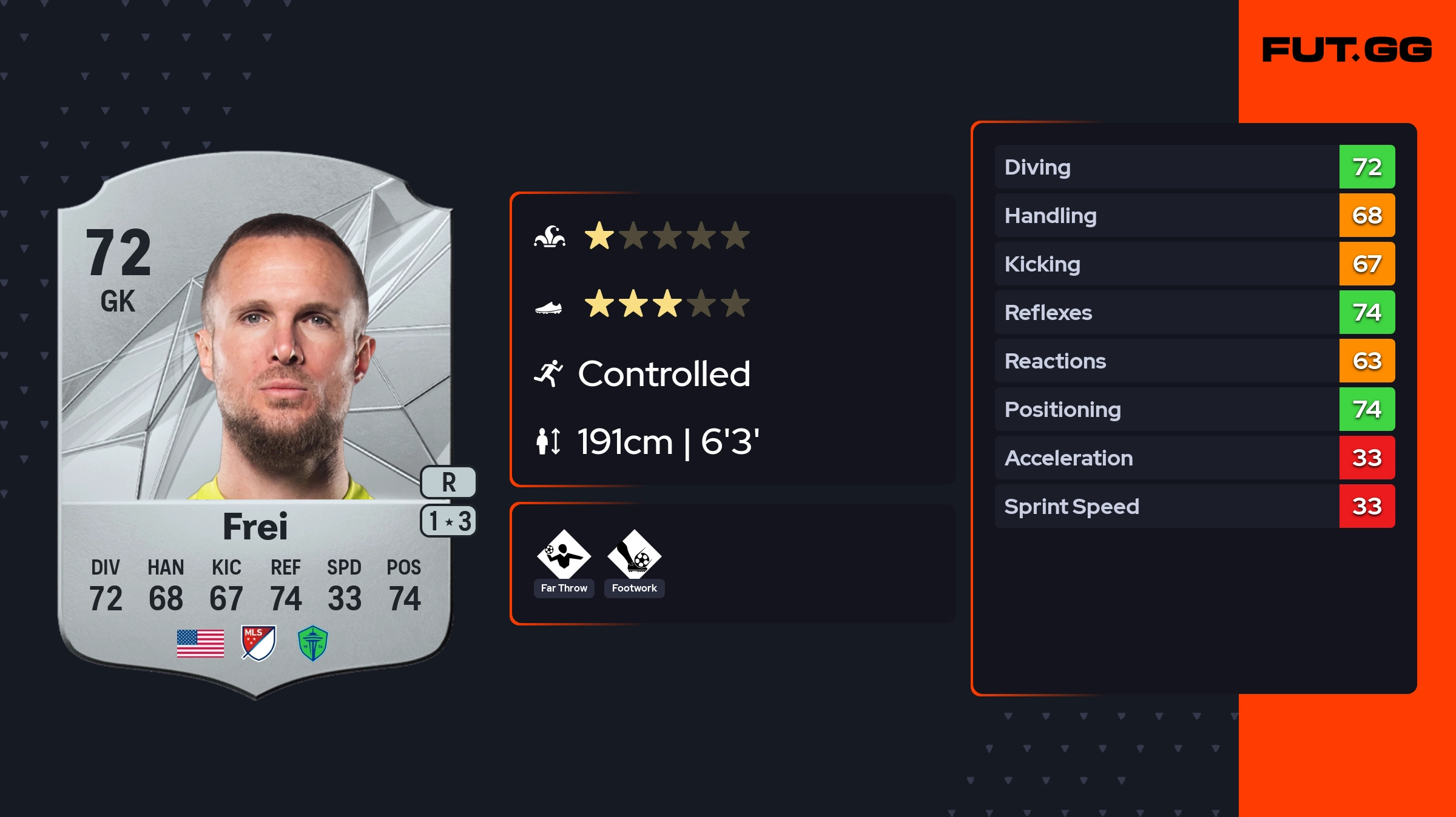 Stefan Frei EA FC 25 Ratings, Prices, and Cards - FUT.GG