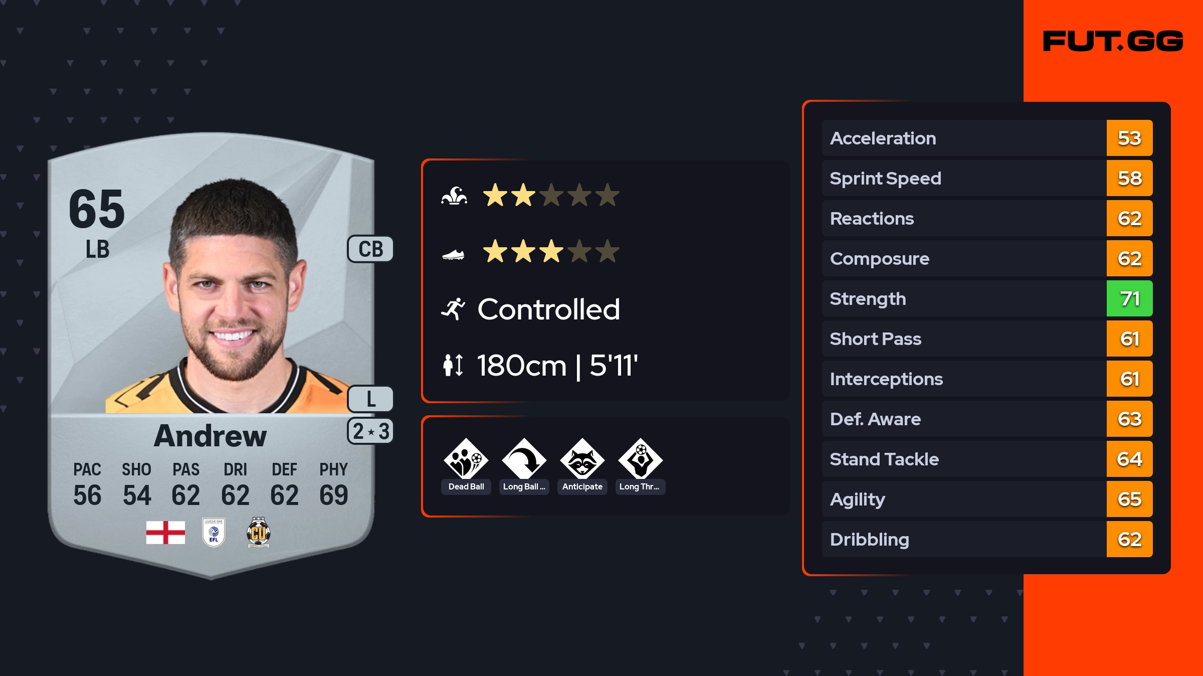 Danny Andrew EA FC 25 Ratings, Prices, and Cards - FUT.GG