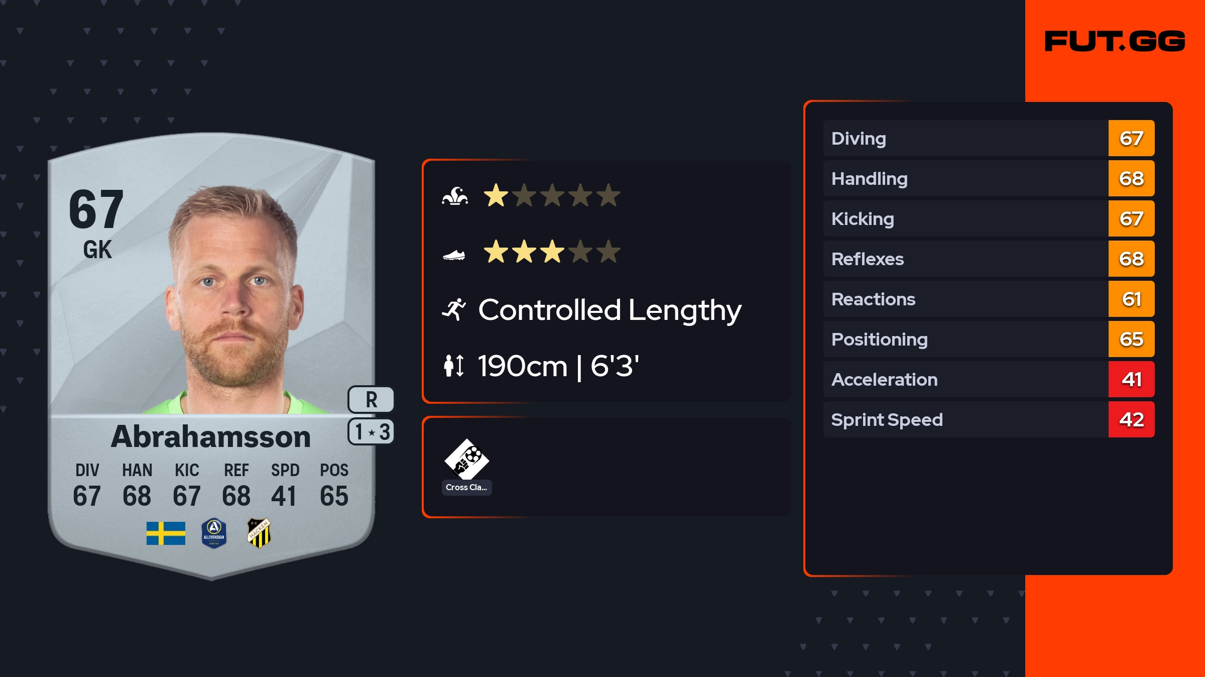 Peter Abrahamsson EA FC 25 Ratings, Prices, and Cards - FUT.GG