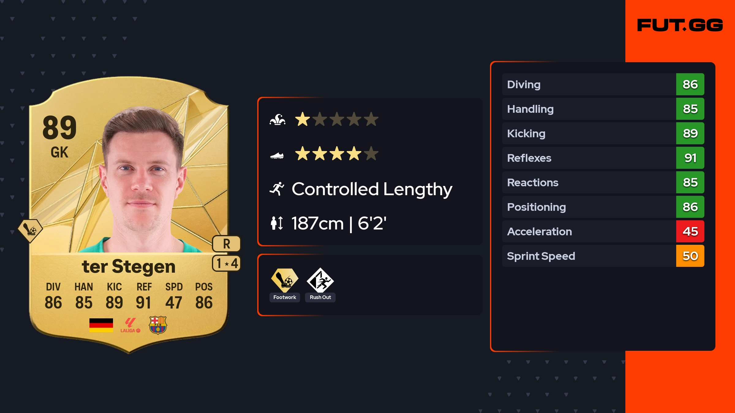 Marc-André ter Stegen EA FC 26 Ratings, Prices, and Cards - FUT.GG