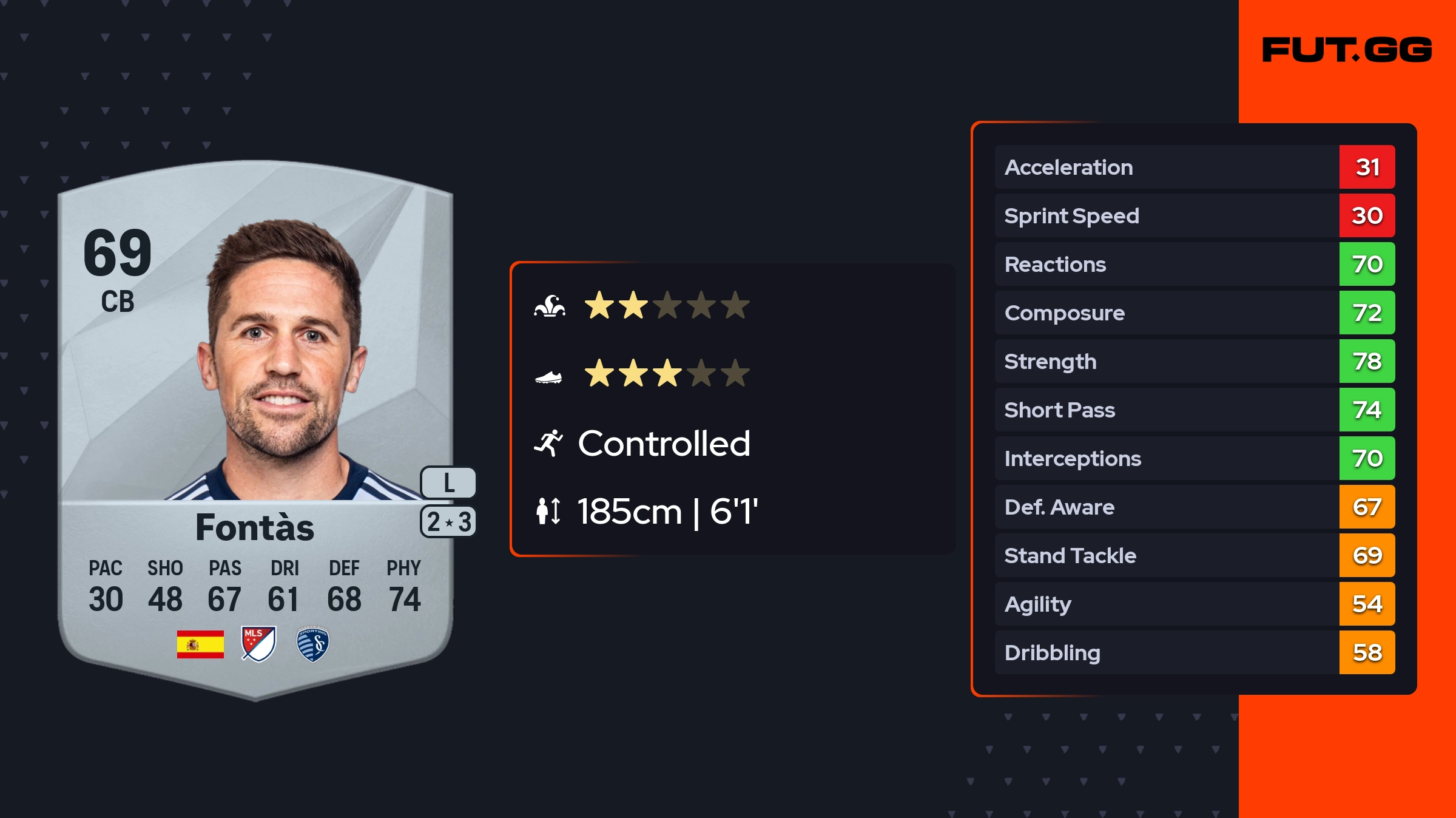 Fontàs EA FC 25 Ratings, Prices, and Cards - FUT.GG