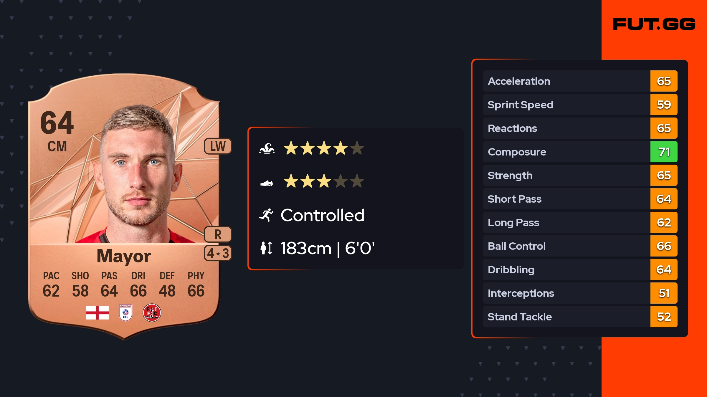 Danny Mayor EA FC 25 Ratings, Prices, and Cards - FUT.GG