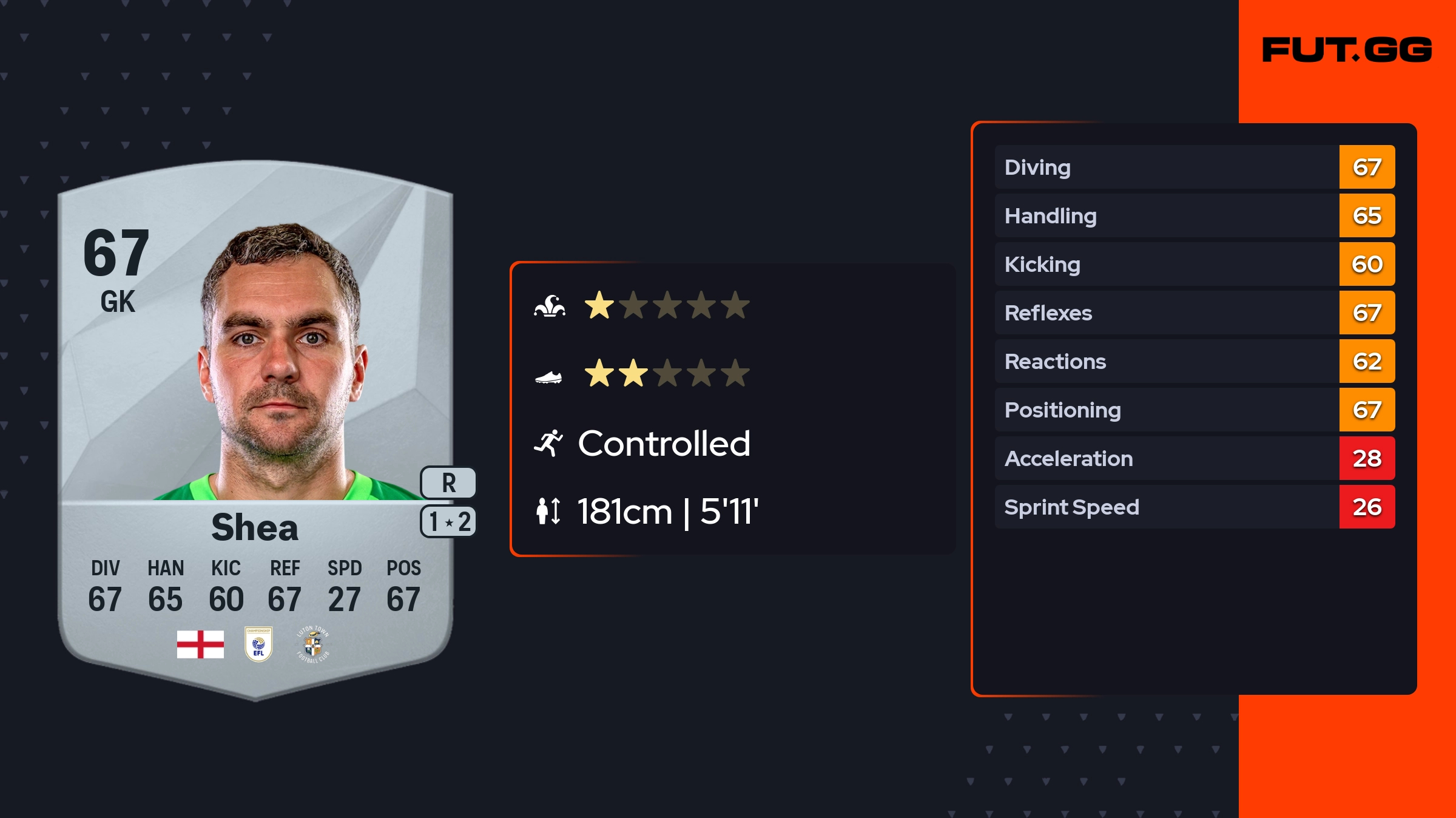 James Shea EA FC 25 Ratings, Prices, and Cards - FUT.GG