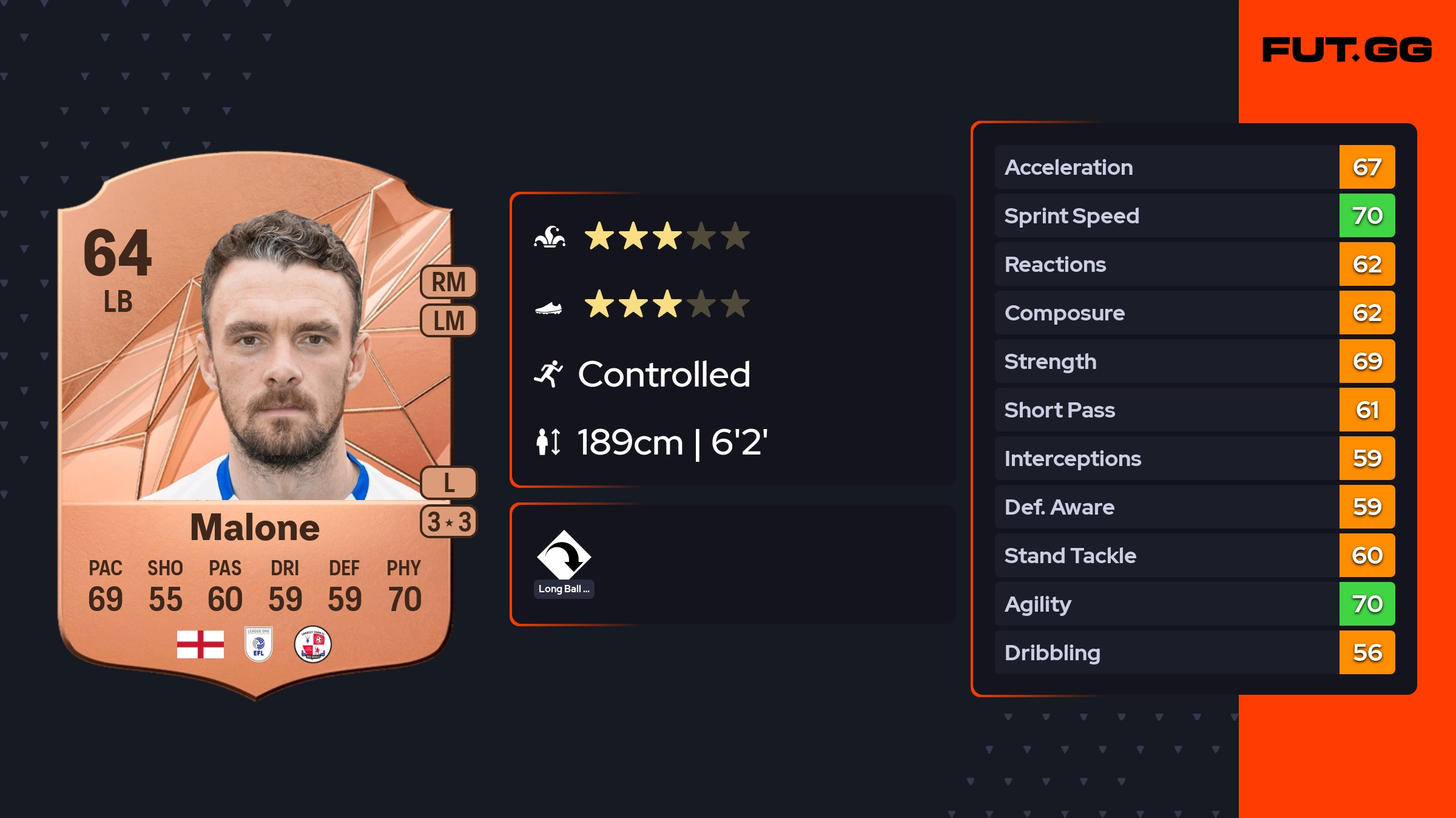 Scott Malone EA FC 26 Ratings, Prices, and Cards - FUT.GG