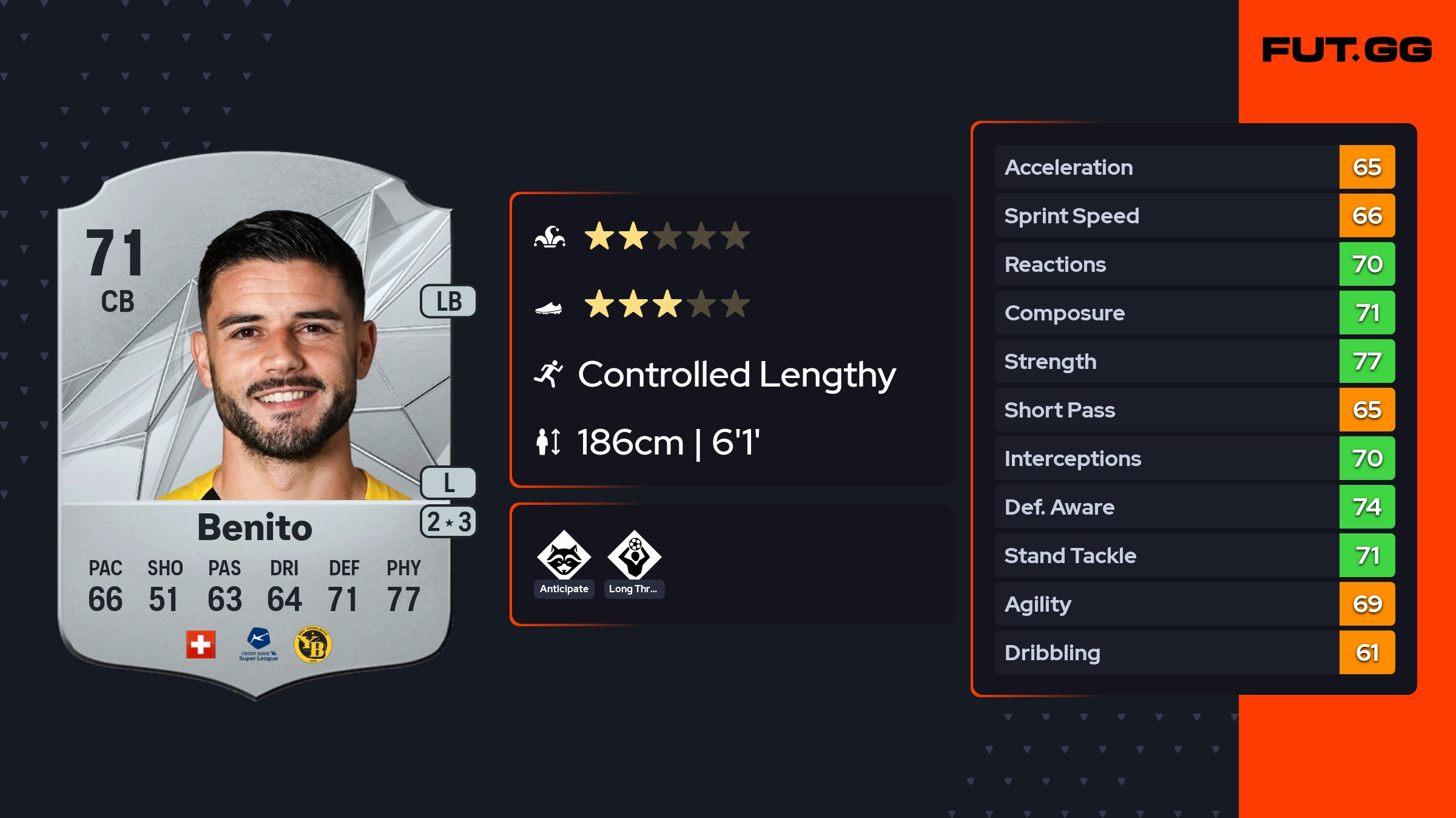 Loris Benito EA FC 25 Ratings, Prices, and Cards - FUT.GG