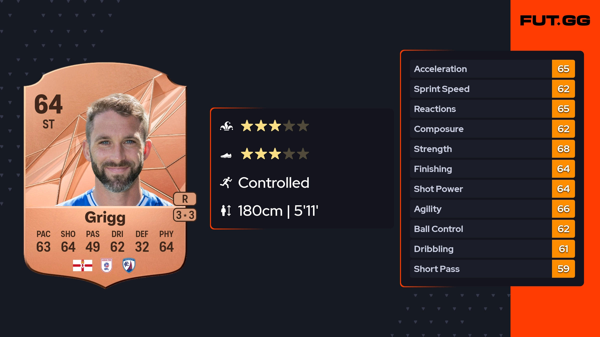 Will Grigg EA FC 25 Ratings, Prices, and Cards - FUT.GG