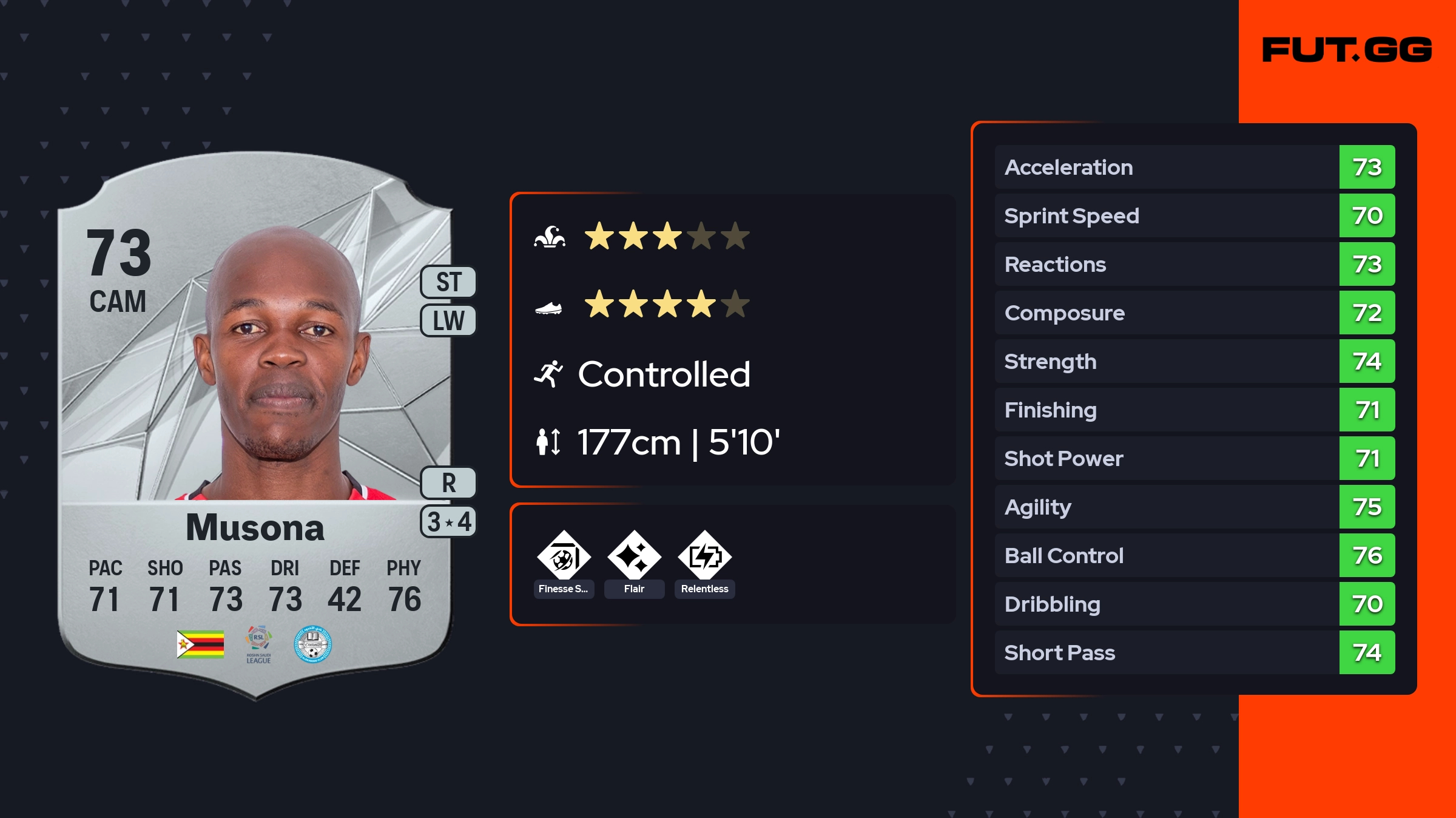 Knowledge Musona EA FC 26 Ratings, Prices, and Cards - FUT.GG
