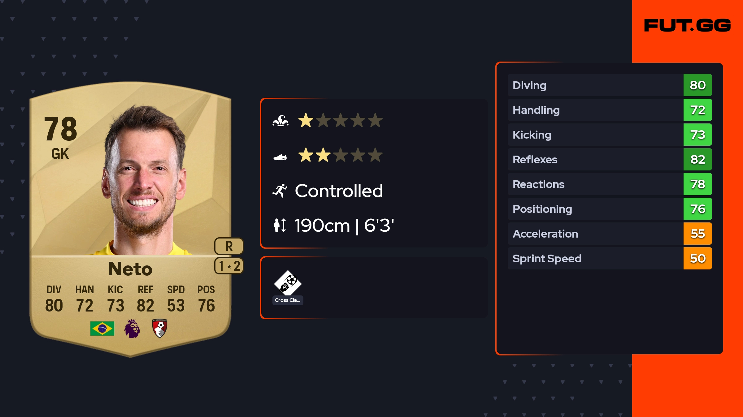 Neto EA FC 26 Ratings, Prices, and Cards - FUT.GG