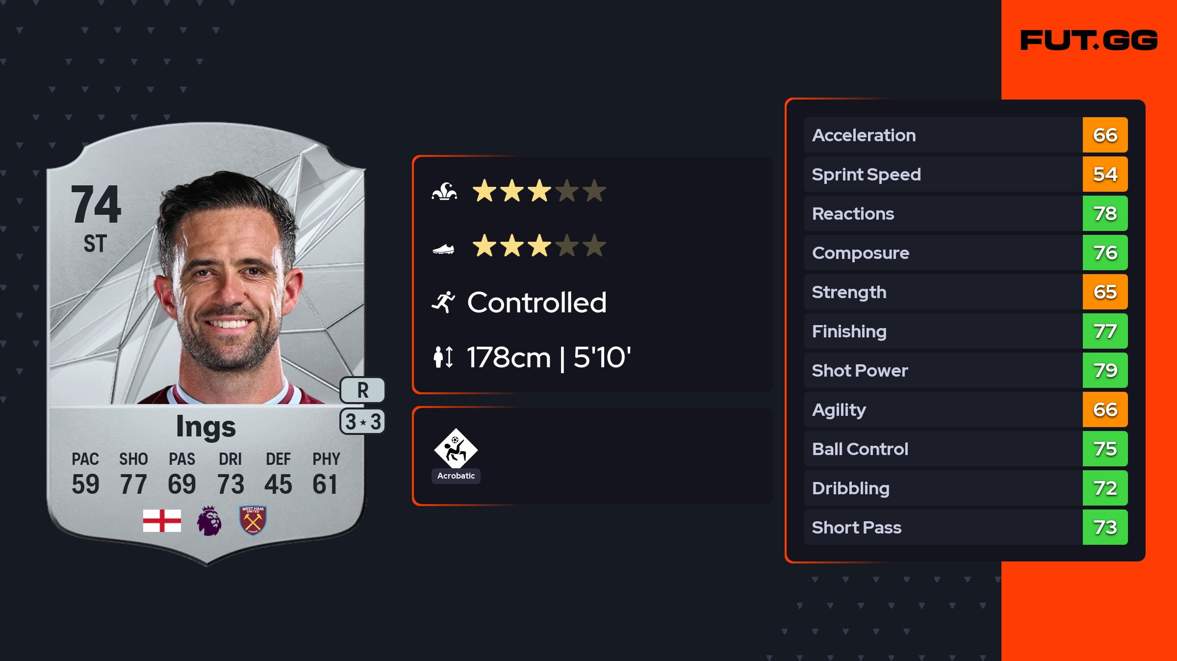 Danny Ings EA FC 26 Ratings, Prices, and Cards - FUT.GG