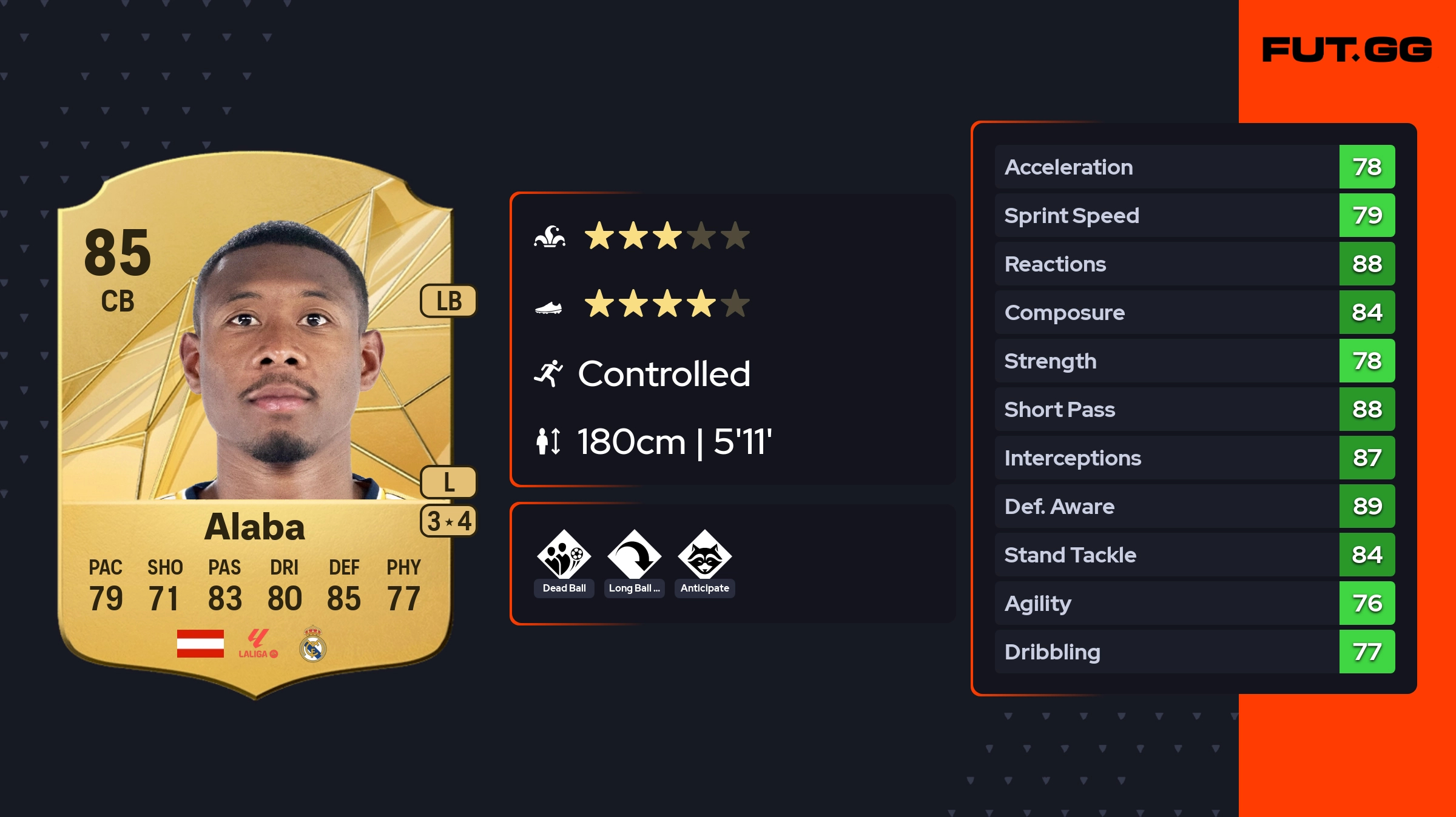 David Alaba EA FC 26 Ratings, Prices, and Cards - FUT.GG