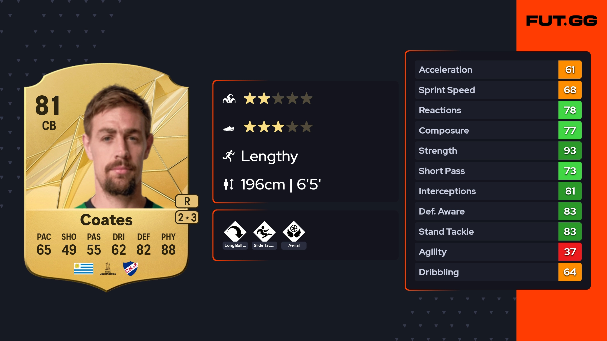 Sebastián Coates EA FC 25 Ratings, Prices, and Cards - FUT.GG