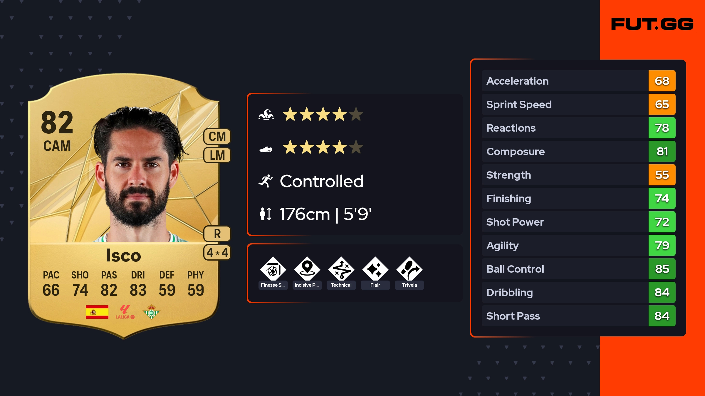 Isco EA FC 26 Ratings, Prices, and Cards - FUT.GG