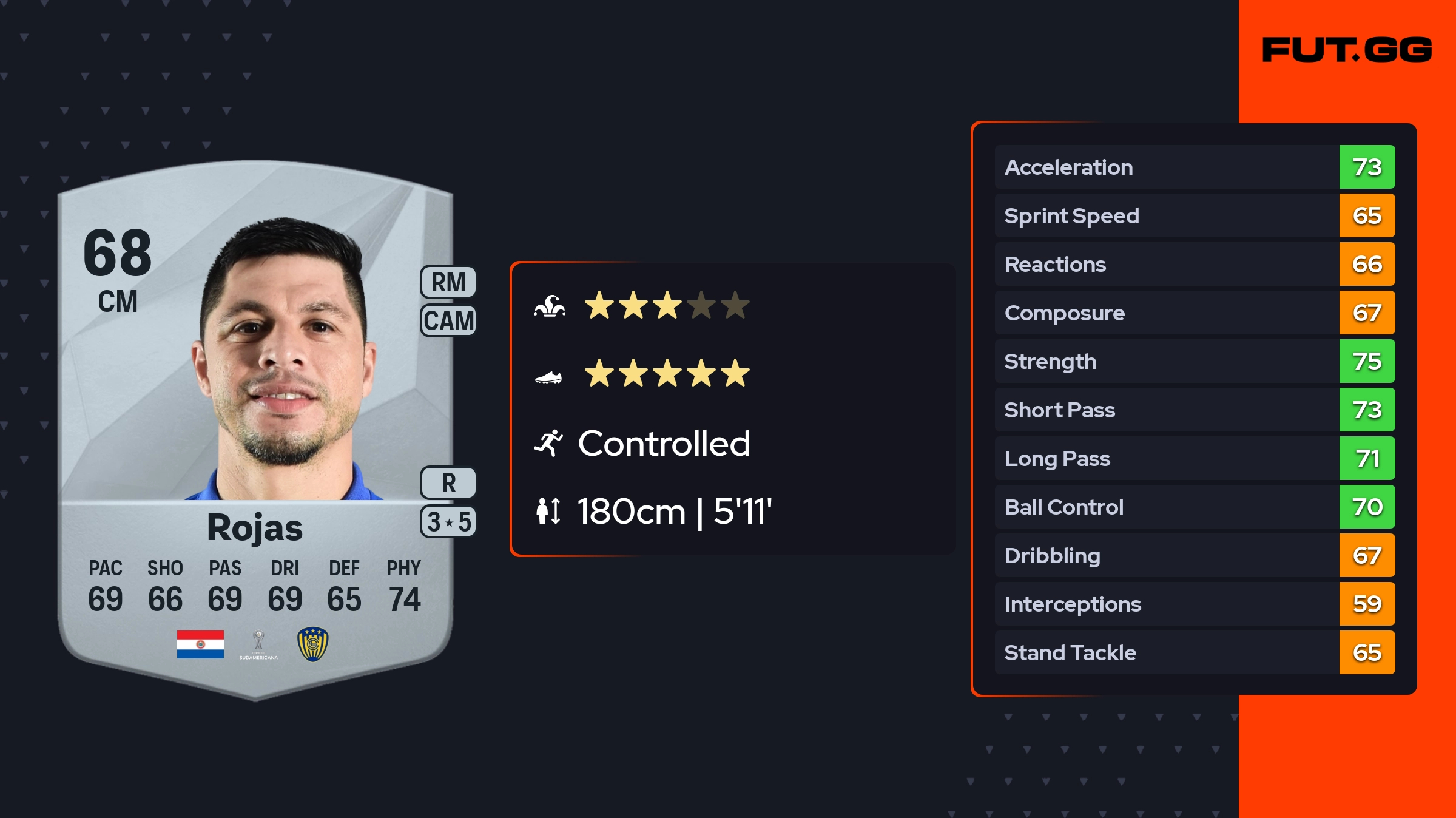 Rodrigo Rojas EA FC 25 Ratings, Prices, and Cards - FUT.GG