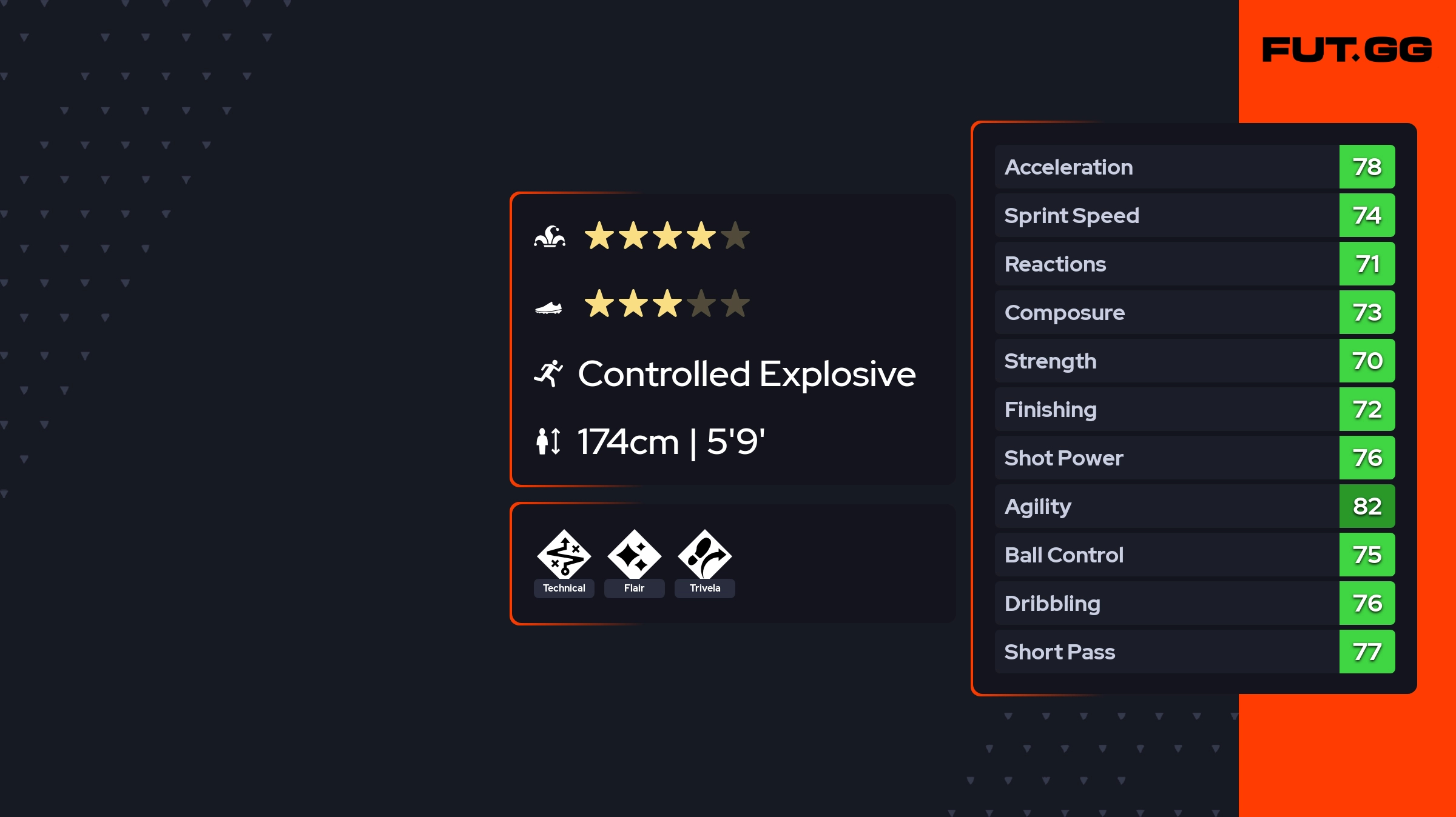 Samu Sáiz EA FC 25 Ratings, Prices, and Cards - FUT.GG