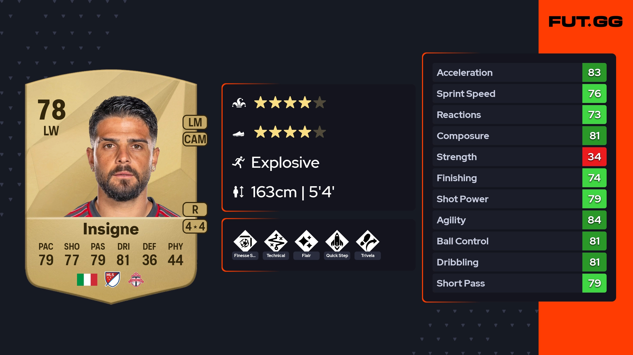 Lorenzo Insigne EA FC 26 Ratings, Prices, and Cards - FUT.GG