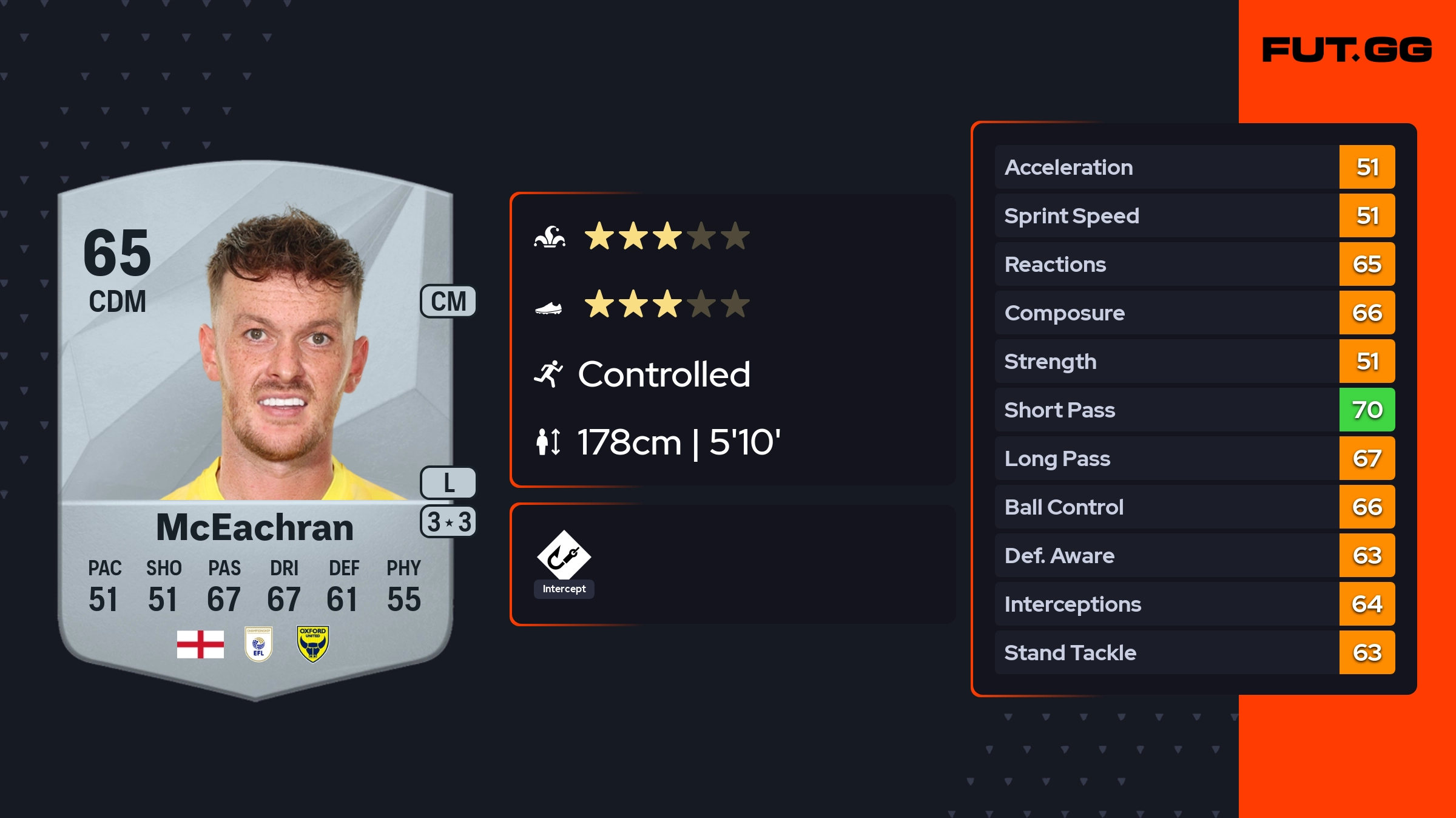 Josh McEachran EA FC 25 Ratings, Prices, and Cards - FUT.GG