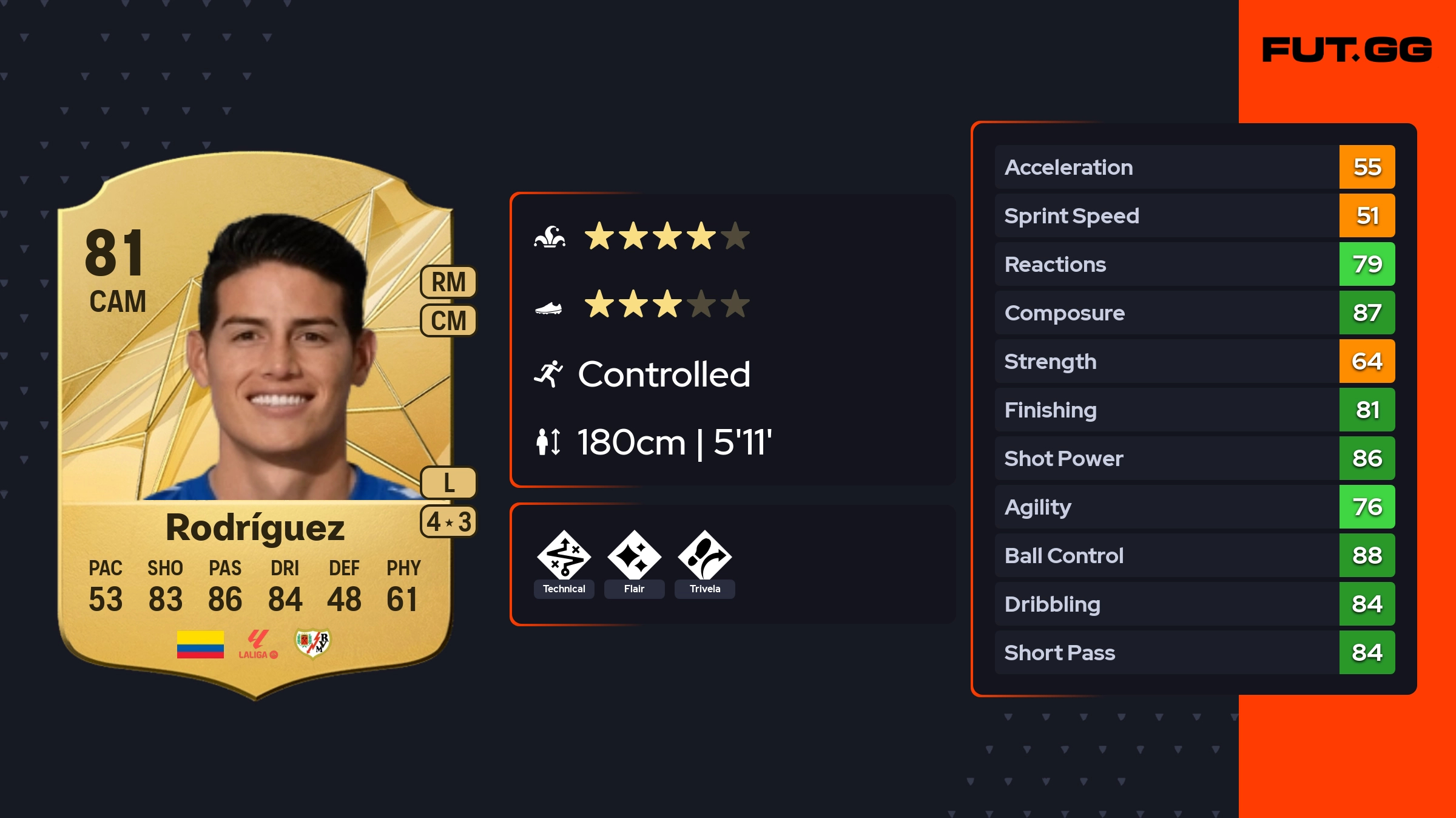 James Rodríguez EA FC 26 Ratings, Prices, and Cards - FUT.GG