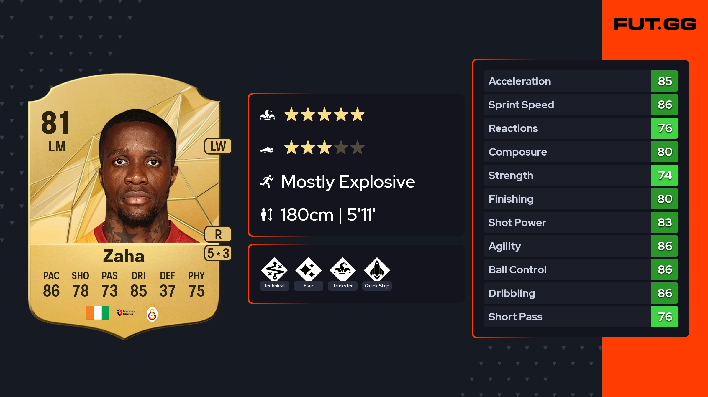 Wilfried Zaha EA FC 25 Ratings, Prices, and Cards - FUT.GG