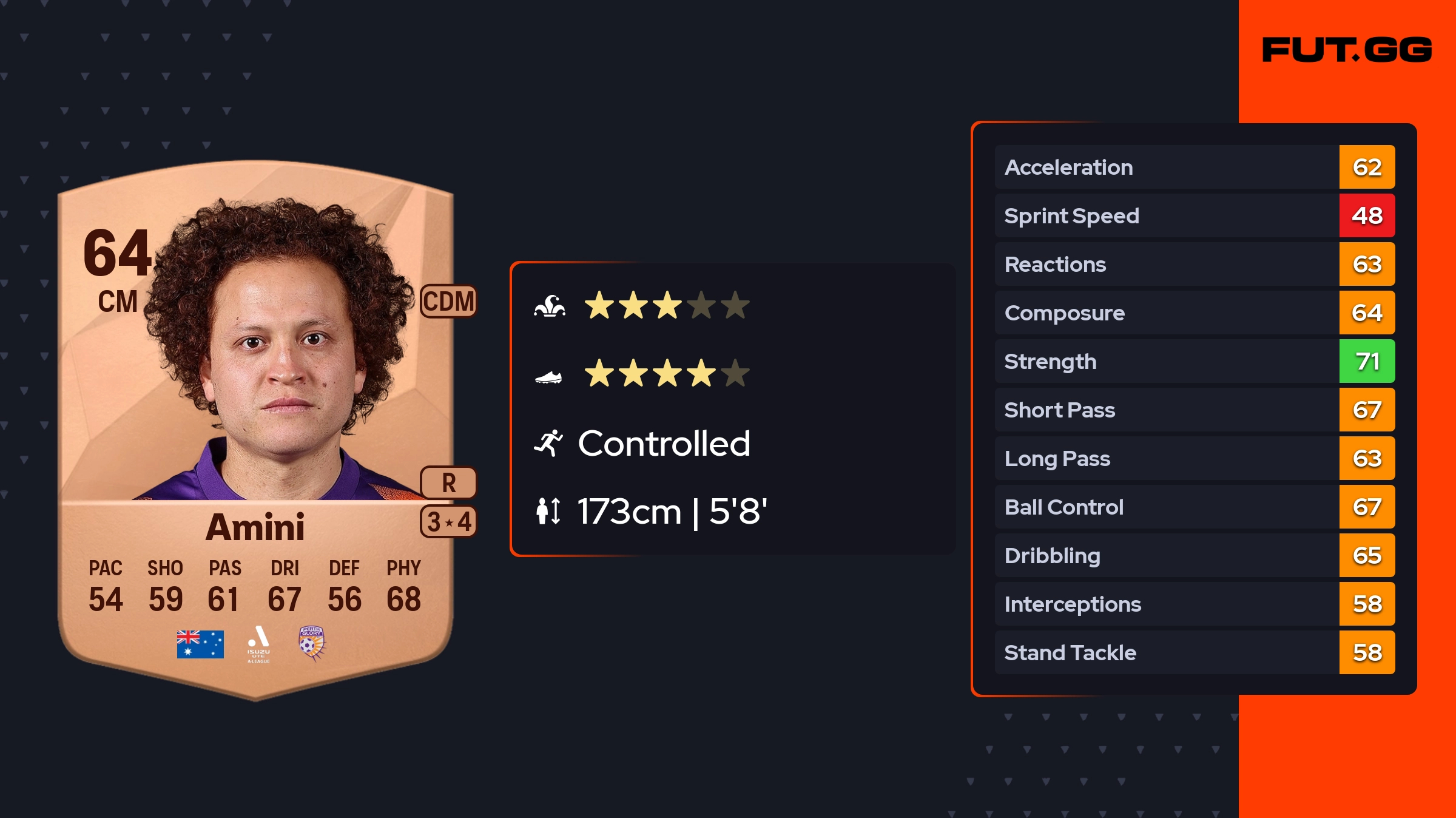 Mustafa Amini EA FC 25 Ratings, Prices, and Cards - FUT.GG