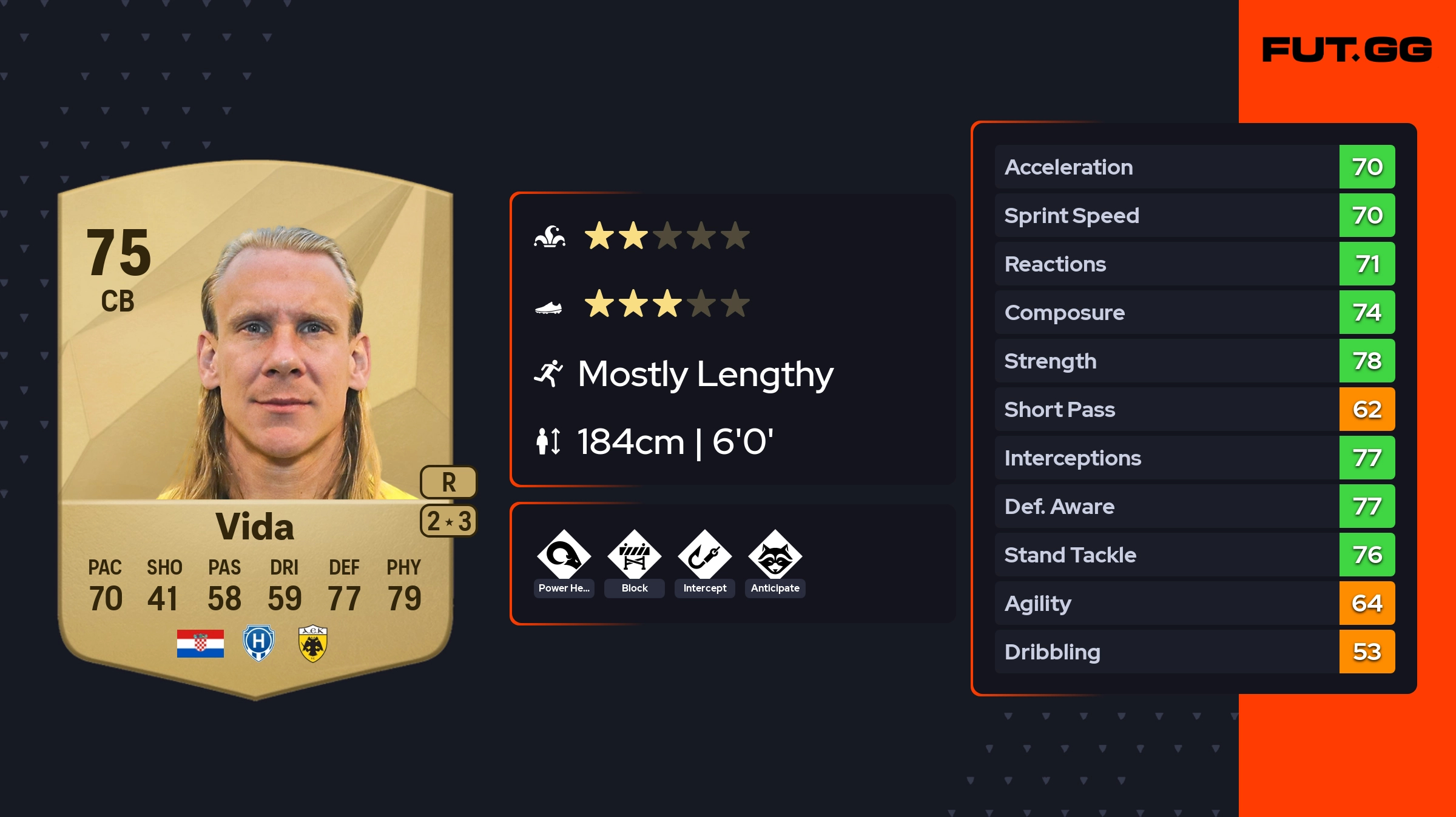 Domagoj Vida EA FC 25 Ratings, Prices, and Cards - FUT.GG