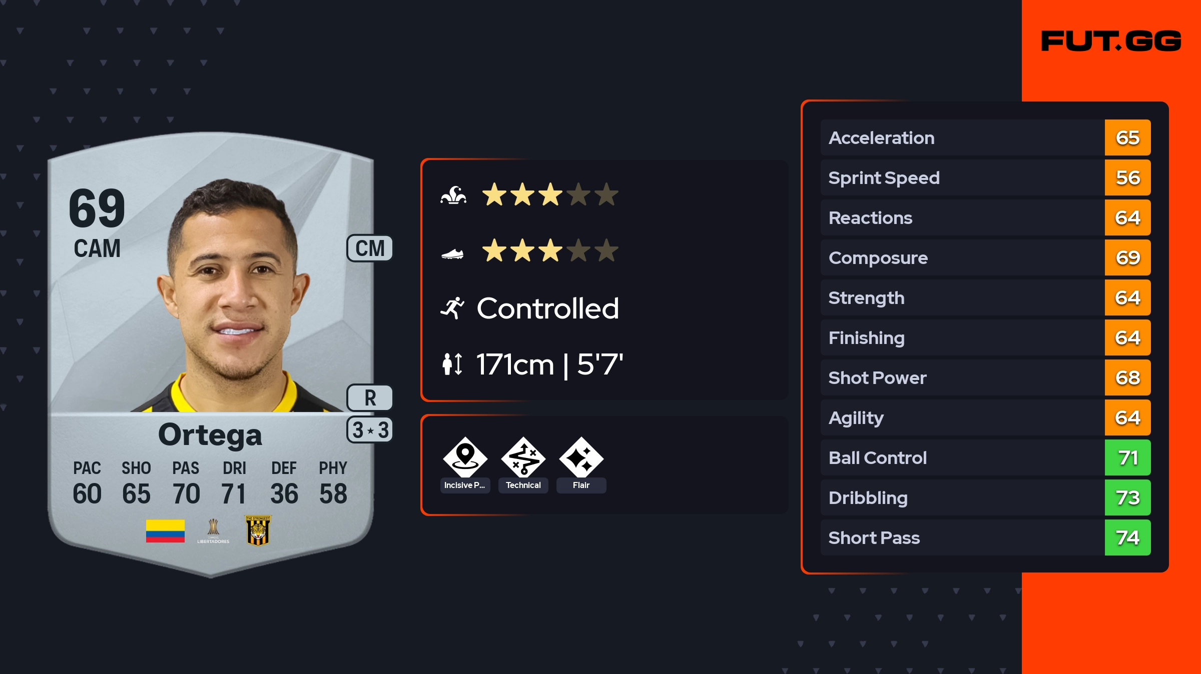 Michael Ortega EA FC 25 Ratings, Prices, and Cards - FUT.GG