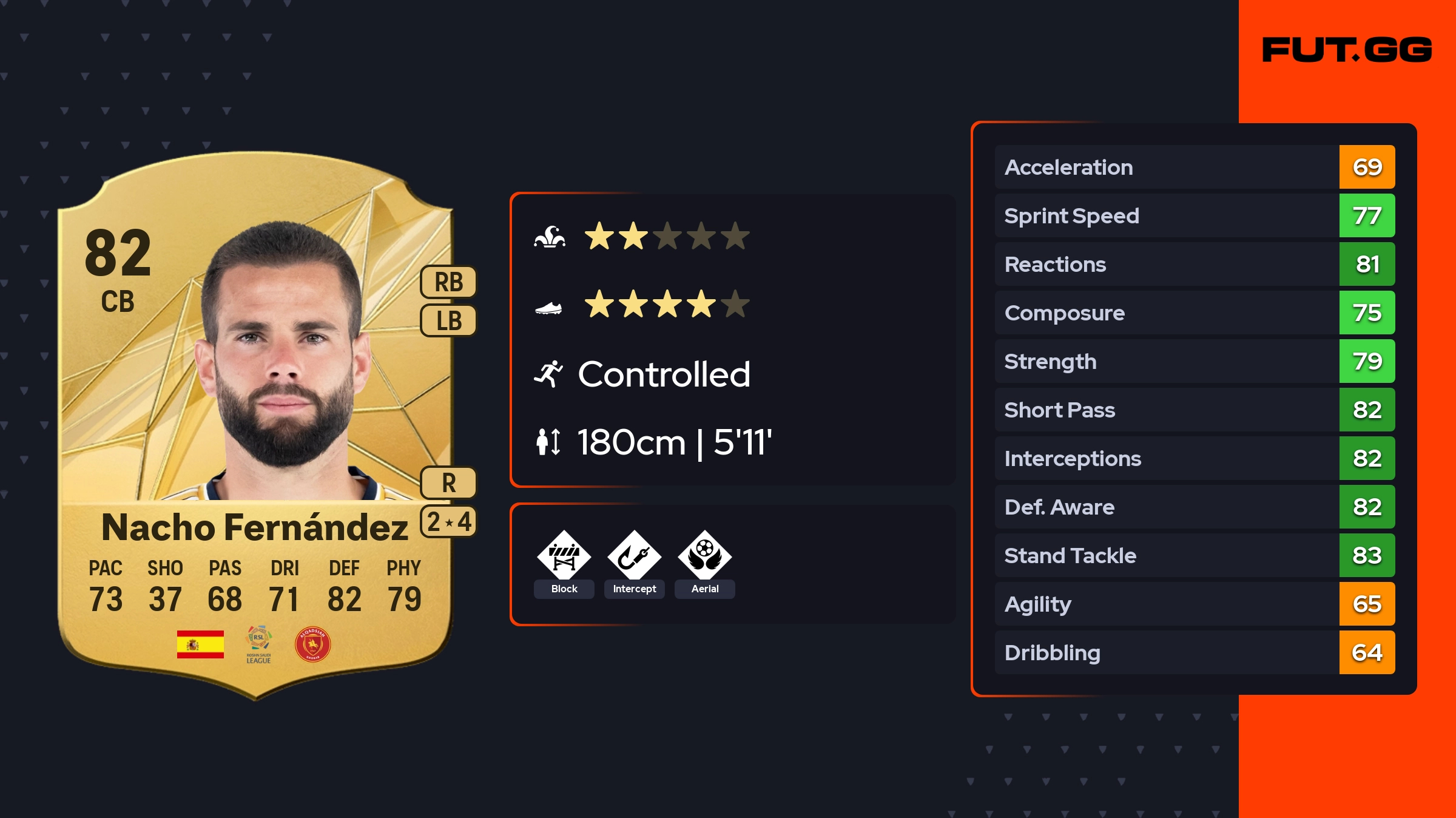 Nacho Fernández EA FC 25 Ratings, Prices, and Cards - FUT.GG