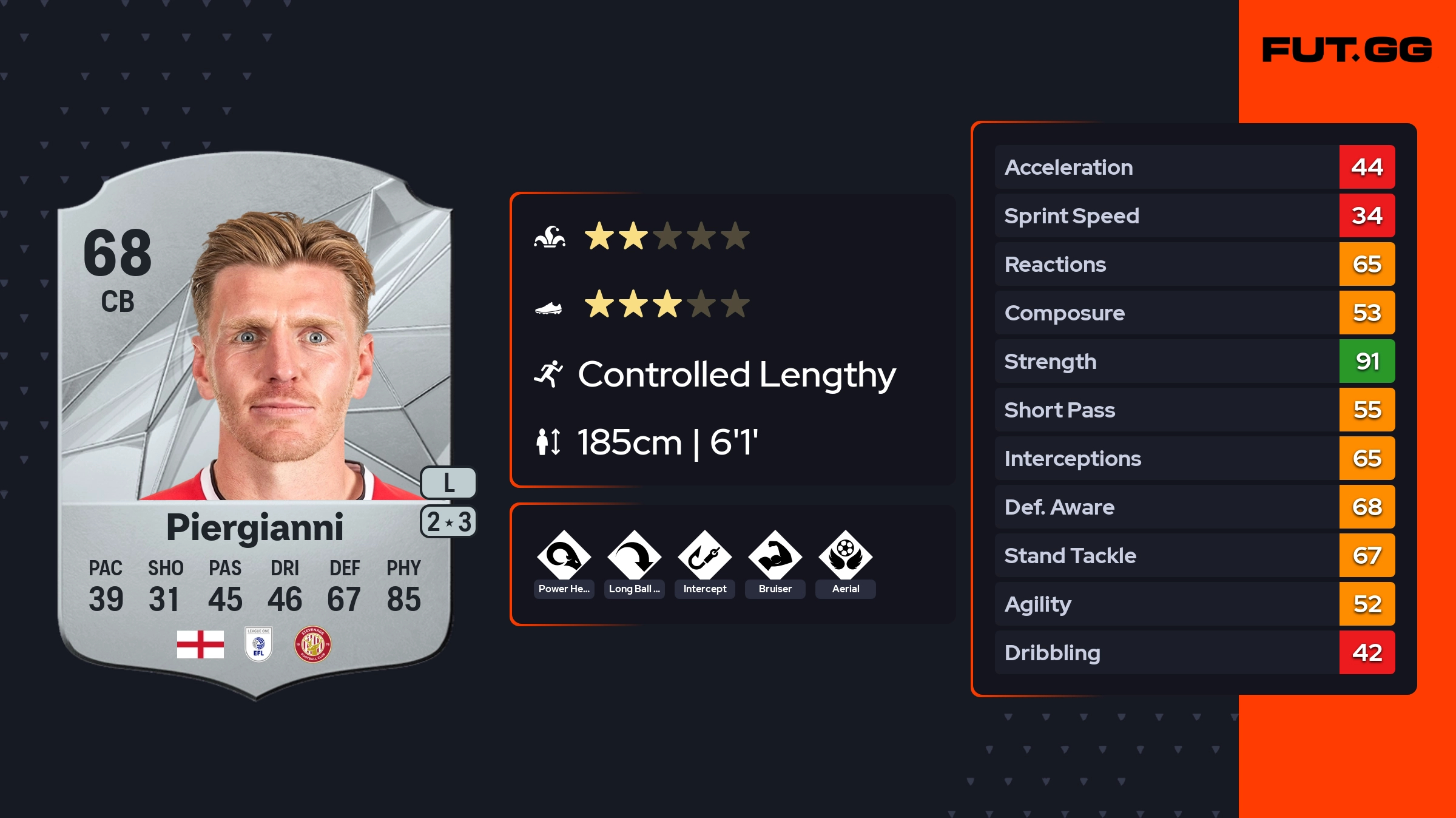 Carl Piergianni EA FC 25 Ratings, Prices, and Cards - FUT.GG