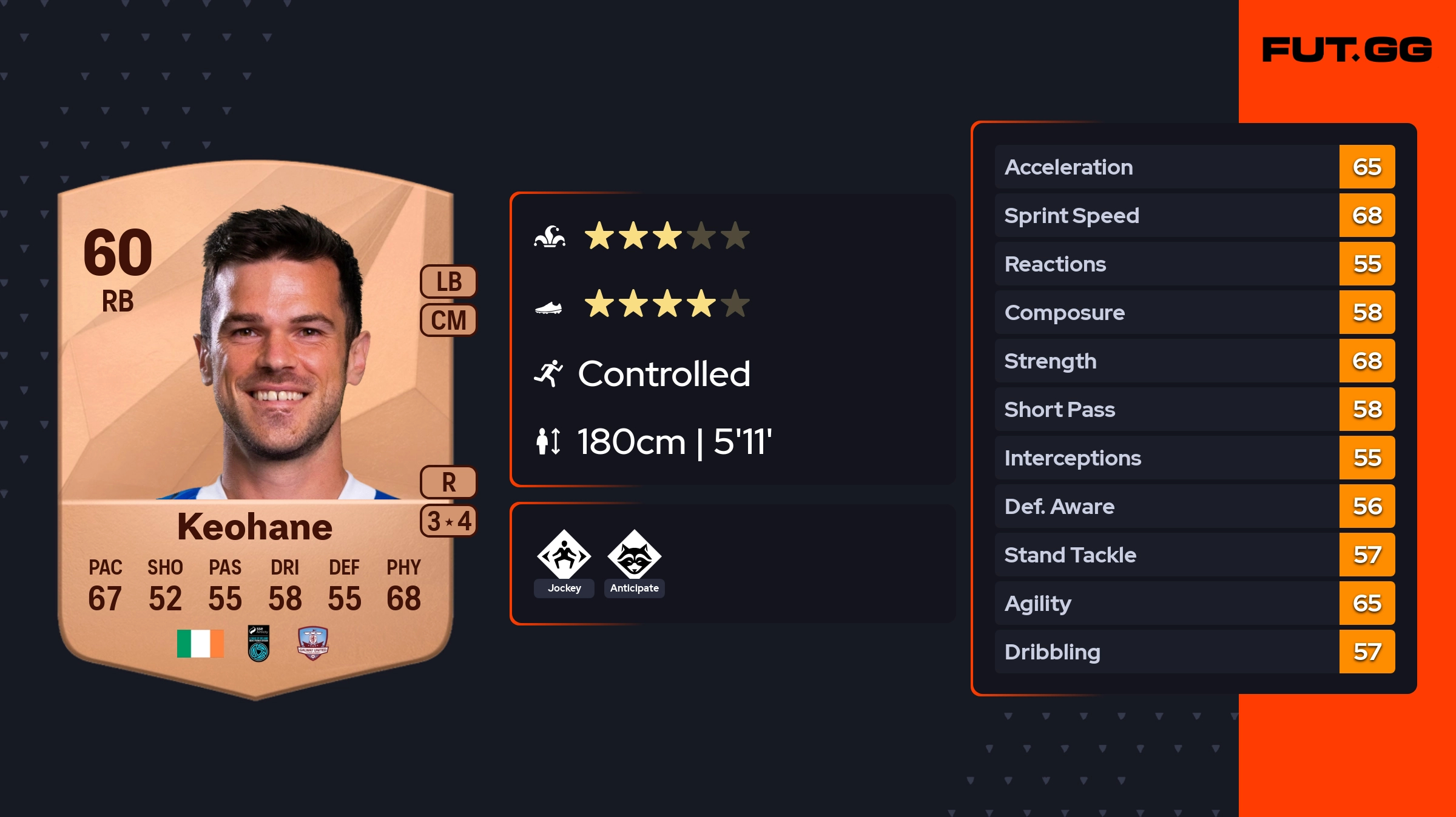 Jimmy Keohane EA FC 25 Ratings, Prices, and Cards - FUT.GG