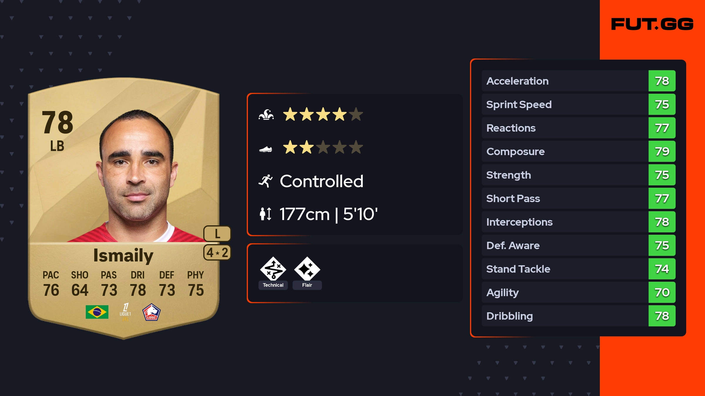 Ismaily EA FC 25 Ratings, Prices, and Cards - FUT.GG