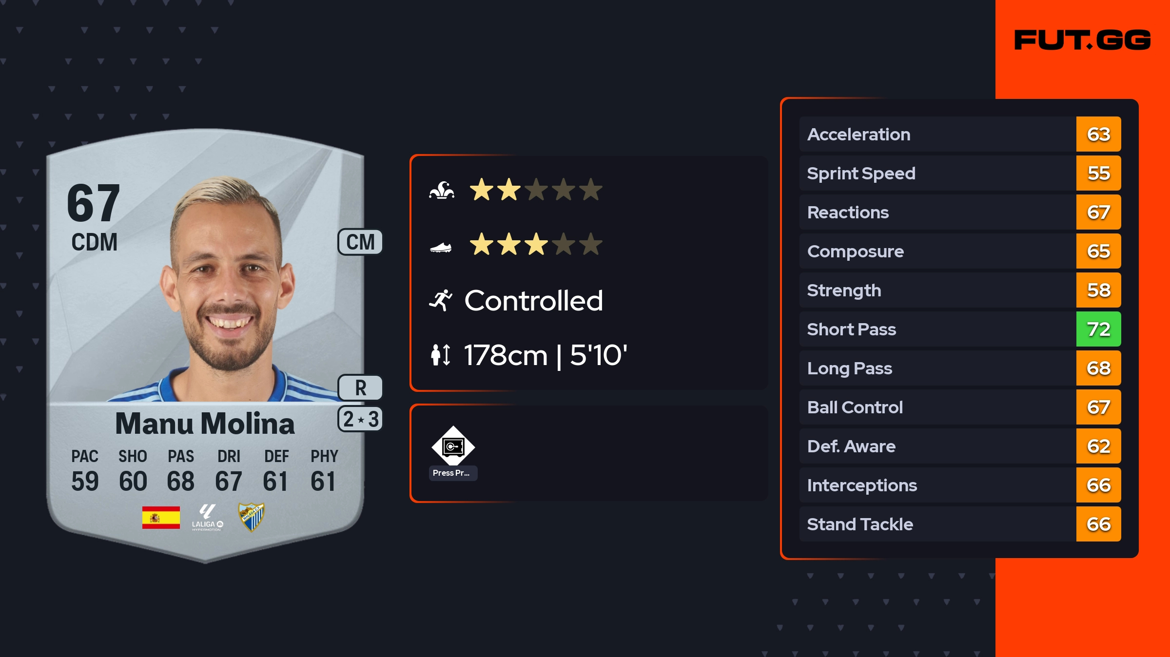 Manu Molina EA FC 26 Ratings, Prices, and Cards - FUT.GG
