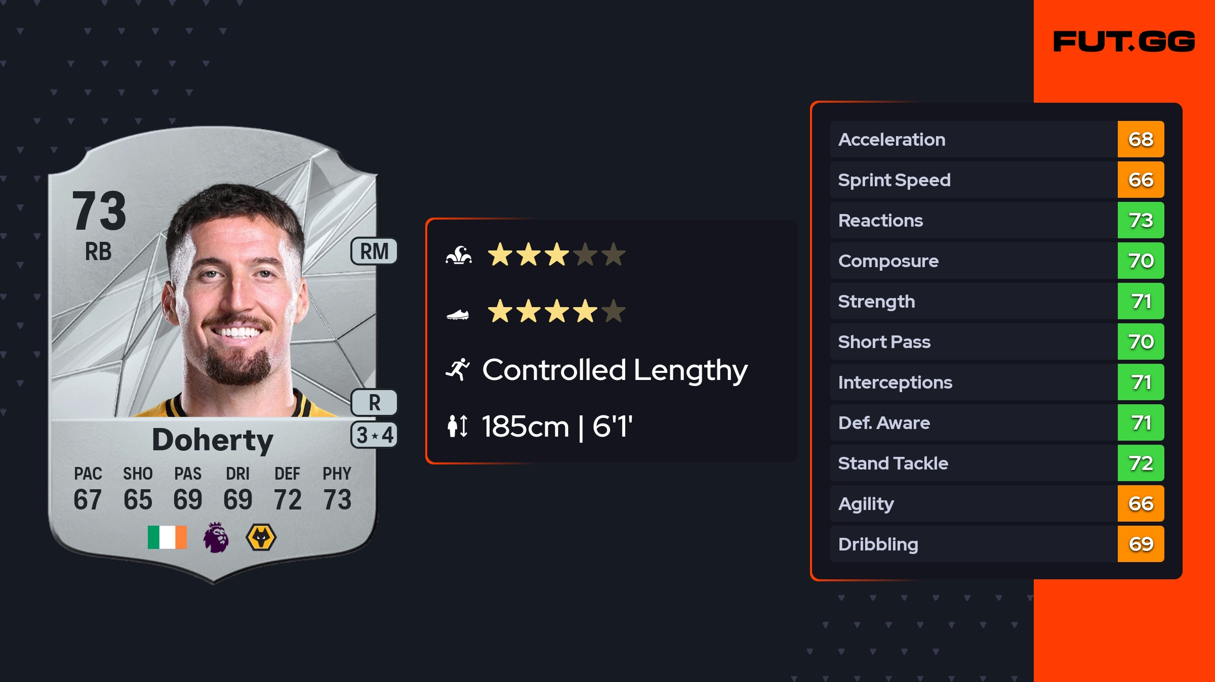 Matt Doherty EA FC 25 Ratings, Prices, and Cards - FUT.GG