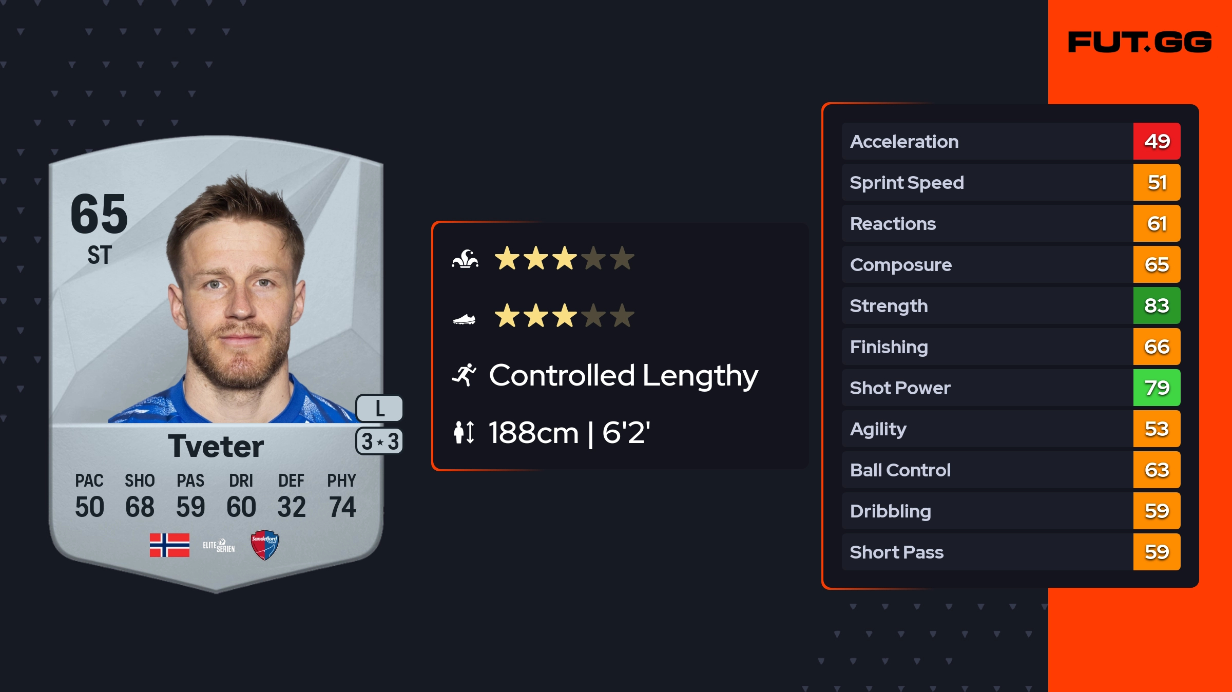 Alexander Ruud Tveter EA FC 25 Ratings, Prices, and Cards - FUT.GG