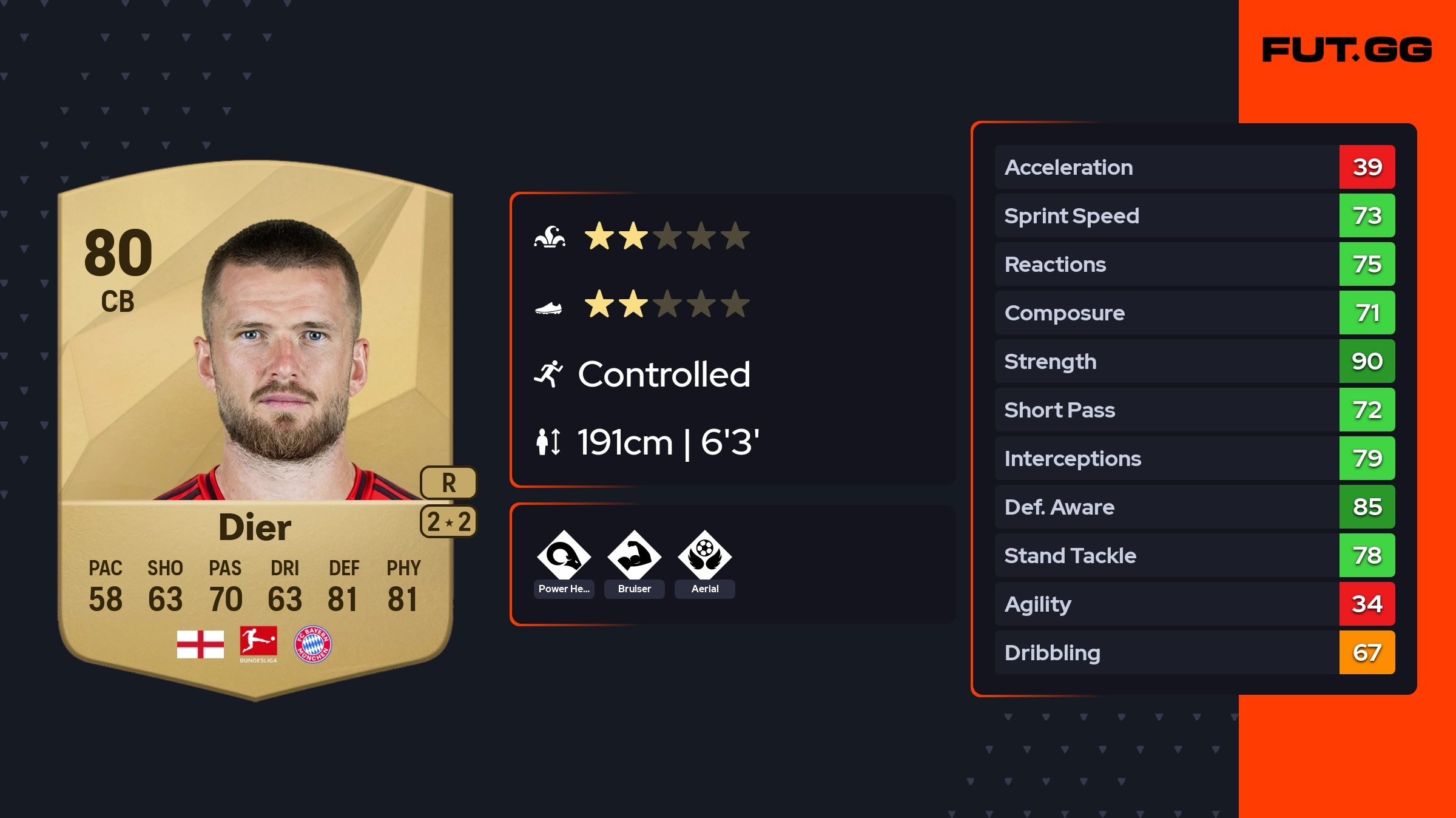 Eric Dier EA FC 25 Ratings, Prices, and Cards - FUT.GG