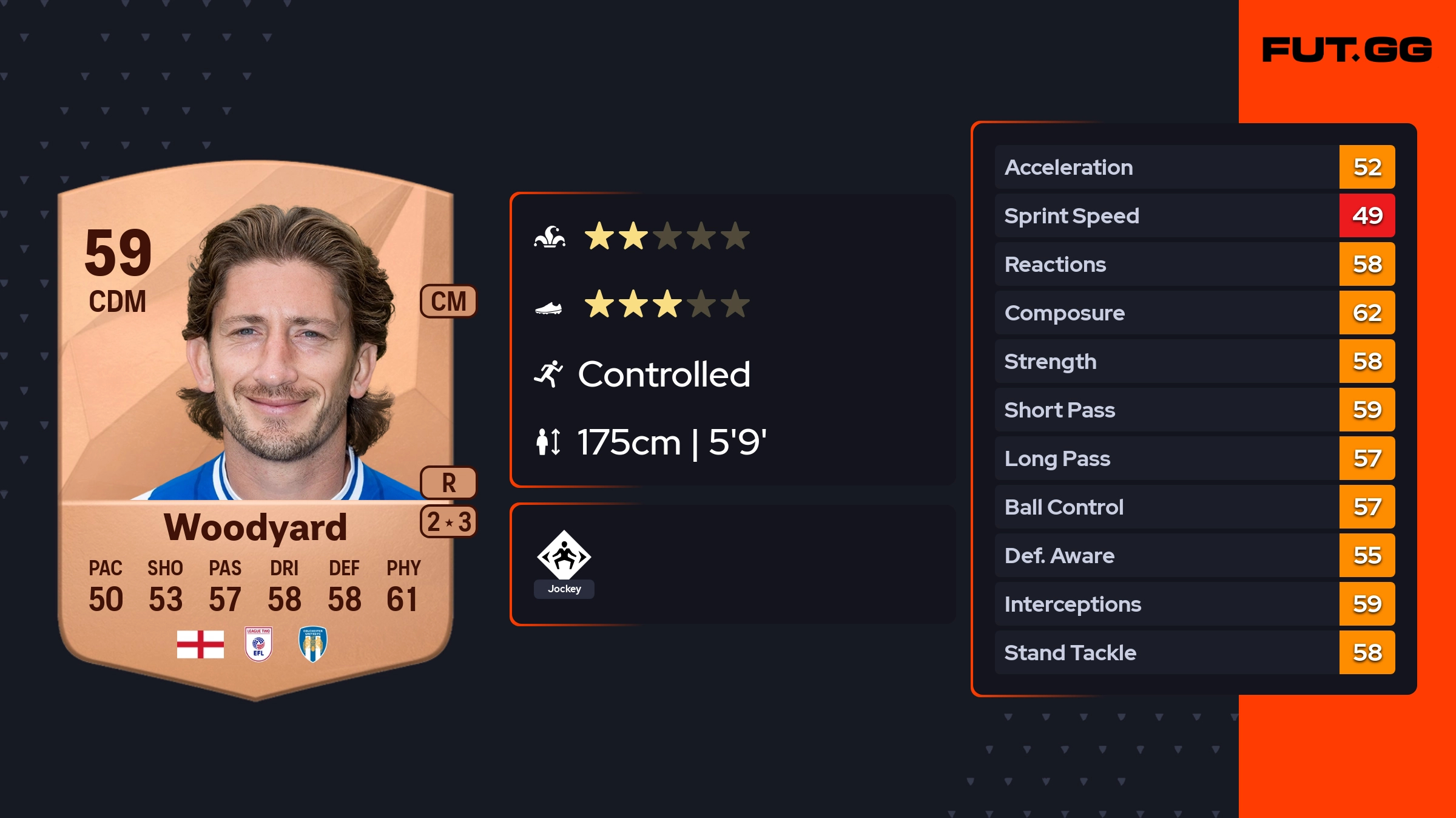 Alex Woodyard EA FC 25 Ratings, Prices, and Cards - FUT.GG