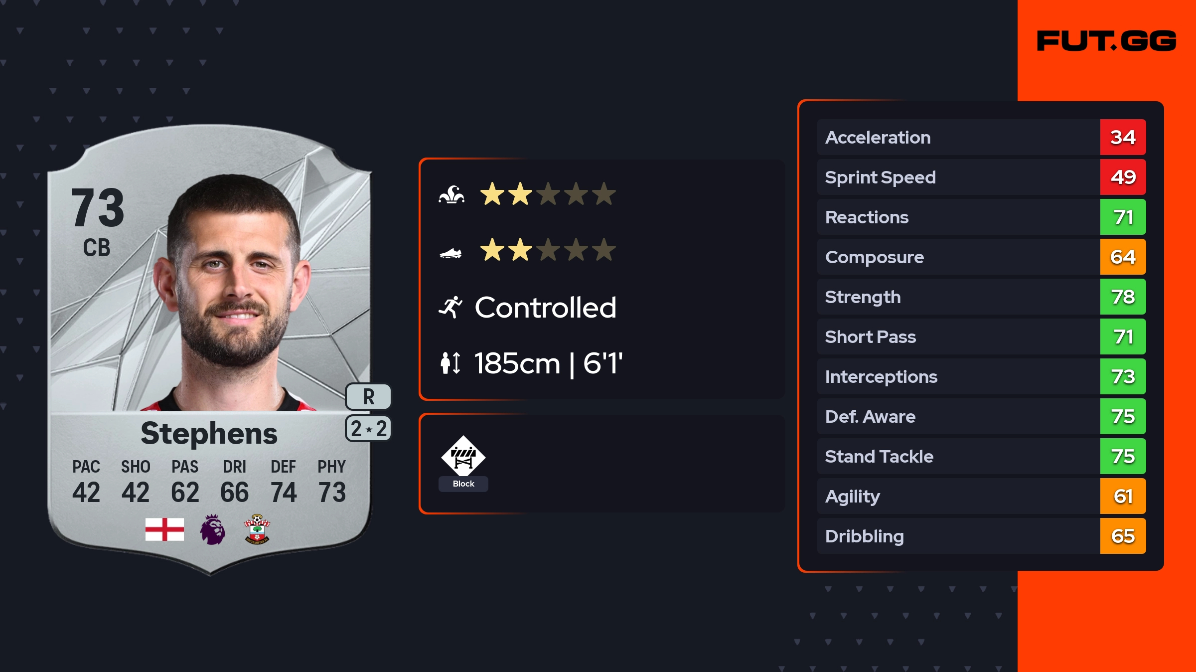 Jack Stephens EA FC 25 Ratings, Prices, and Cards - FUT.GG