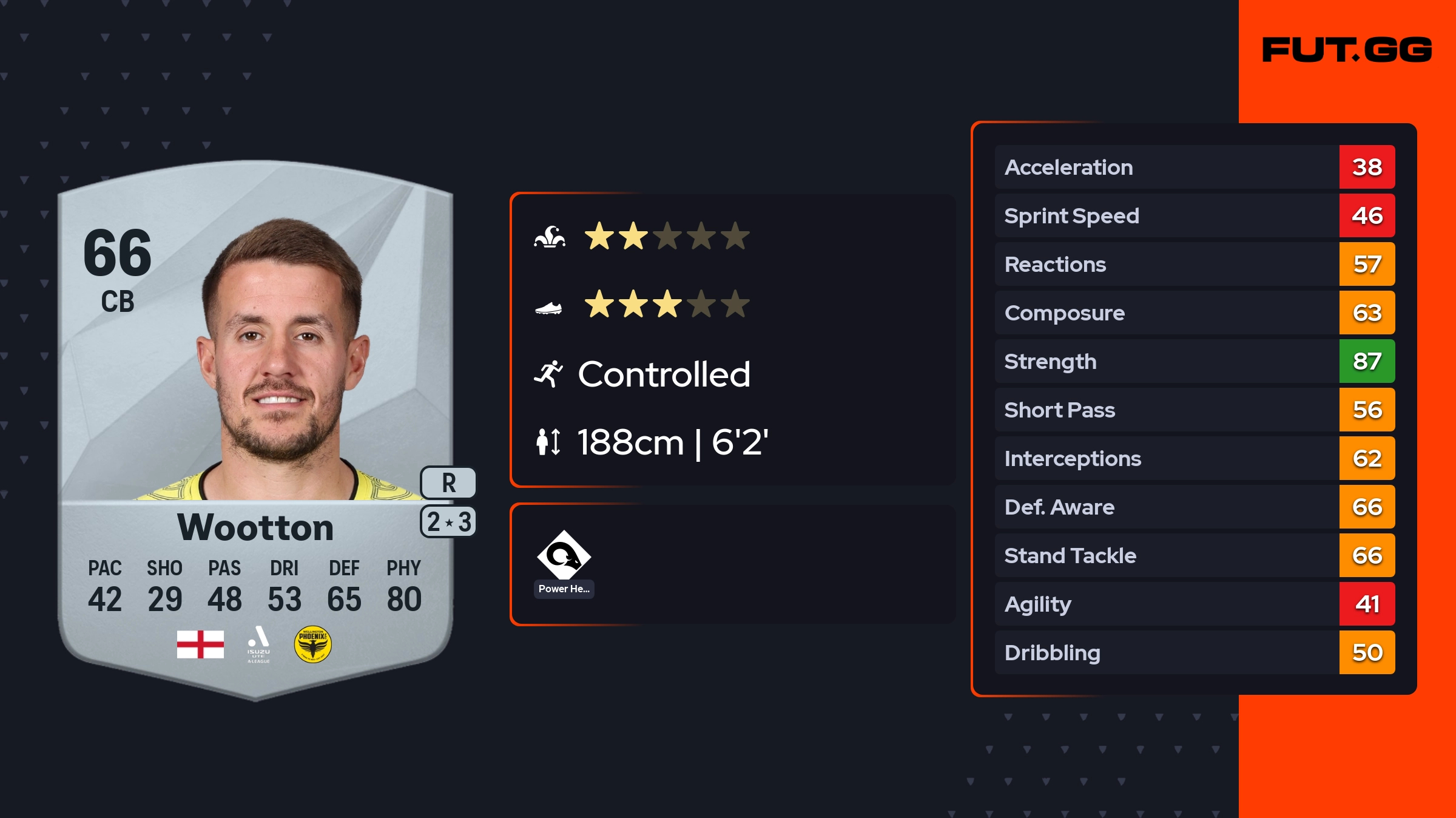 Scott Wootton EA FC 25 Ratings, Prices, and Cards - FUT.GG