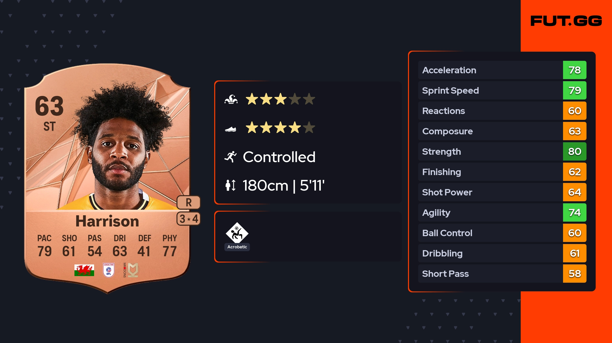 Ellis Harrison EA FC 25 Ratings, Prices, and Cards - FUT.GG