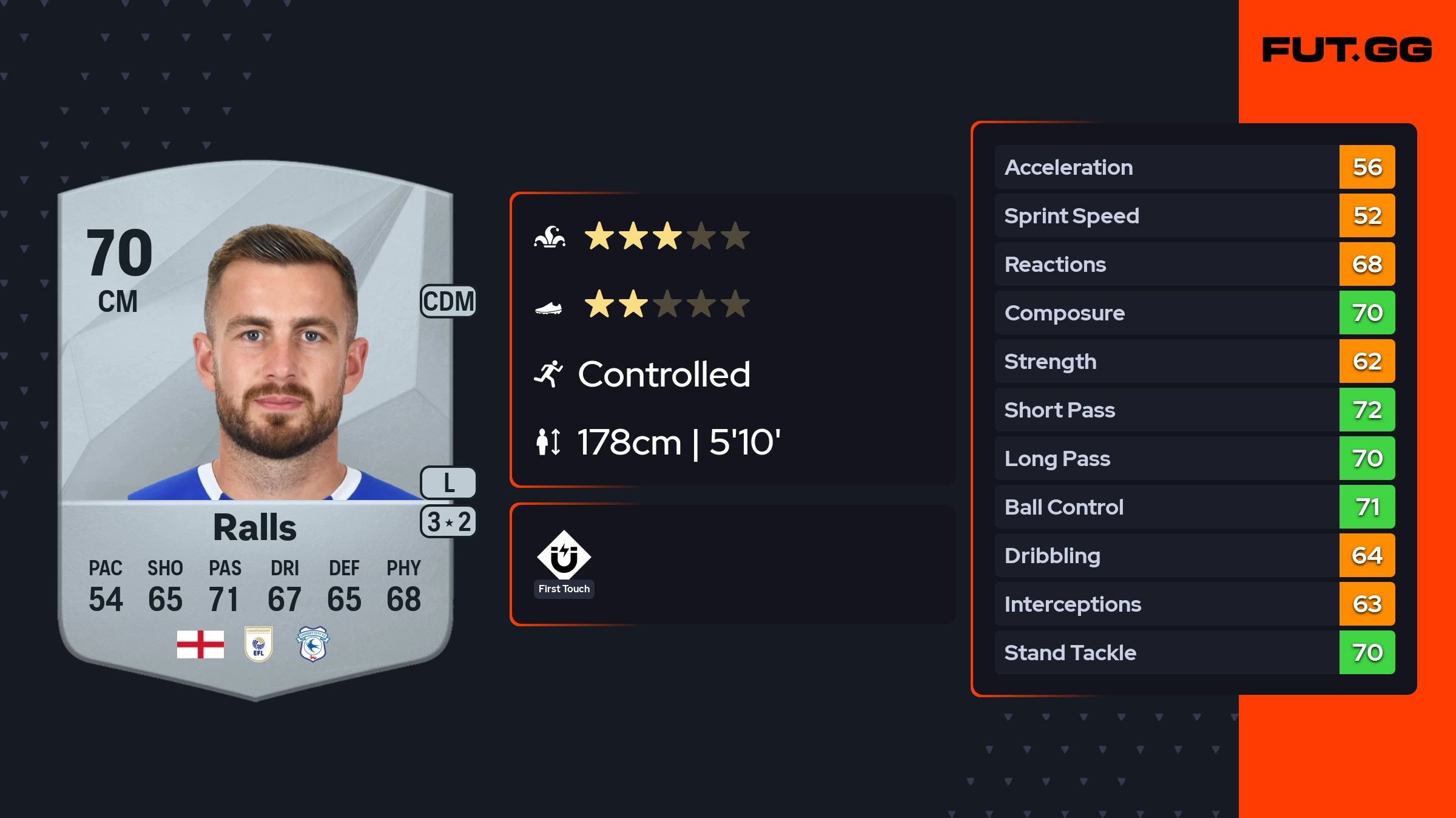 Joe Ralls EA FC 25 Ratings, Prices, and Cards - FUT.GG