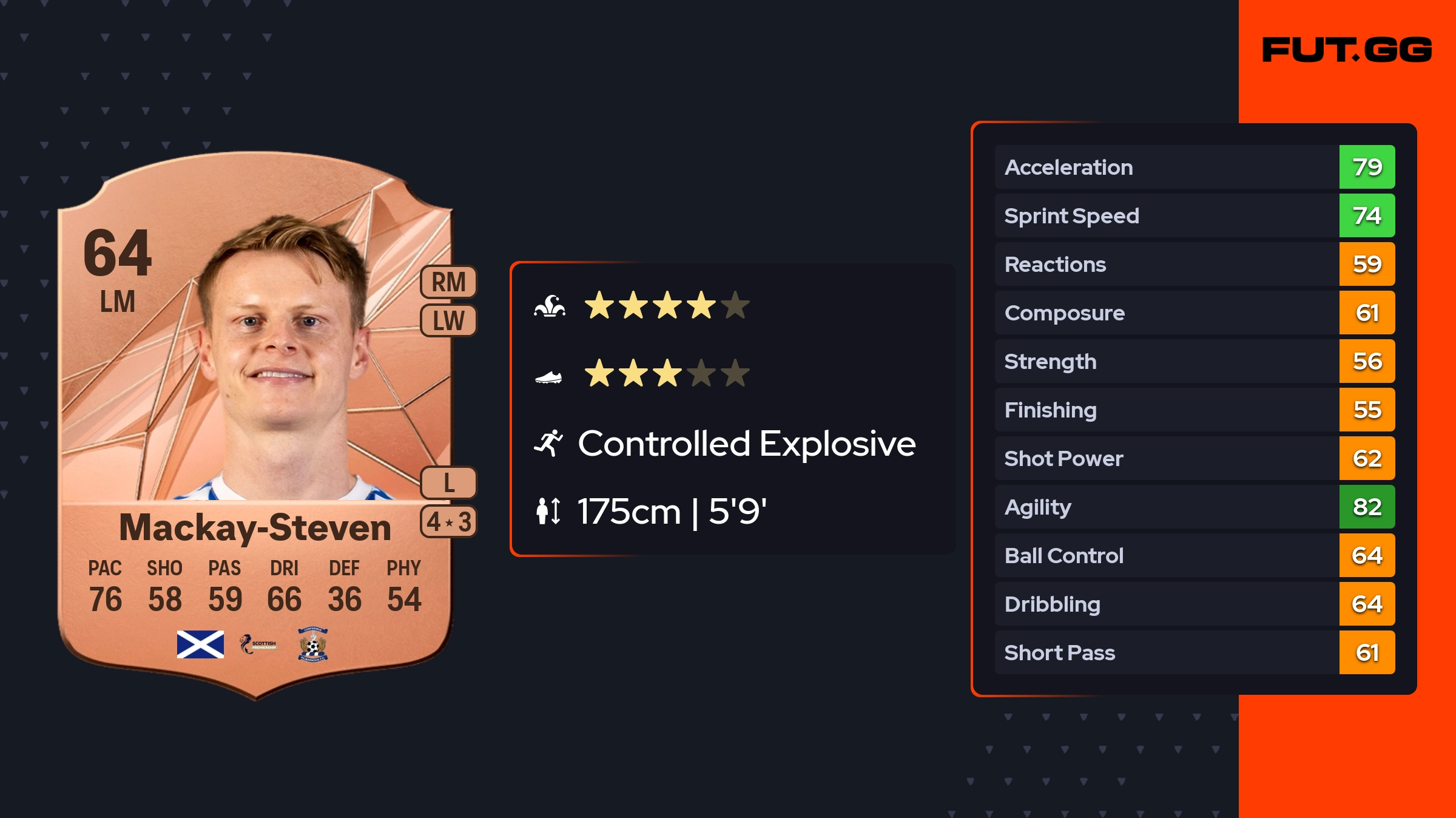 Gary Mackay-Steven EA FC 25 Ratings, Prices, and Cards - FUT.GG