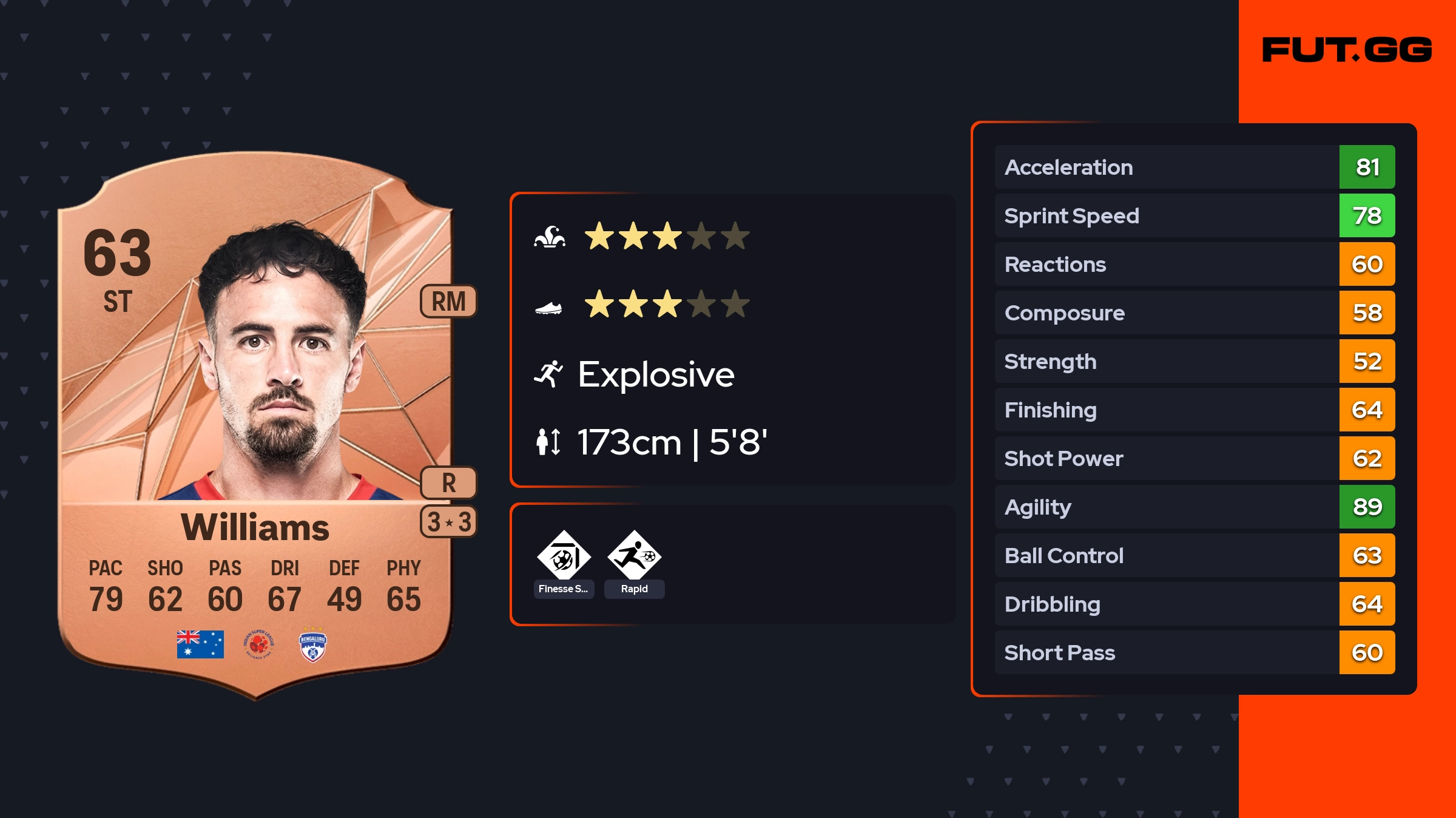Ryan Williams EA FC 25 Ratings, Prices, and Cards - FUT.GG